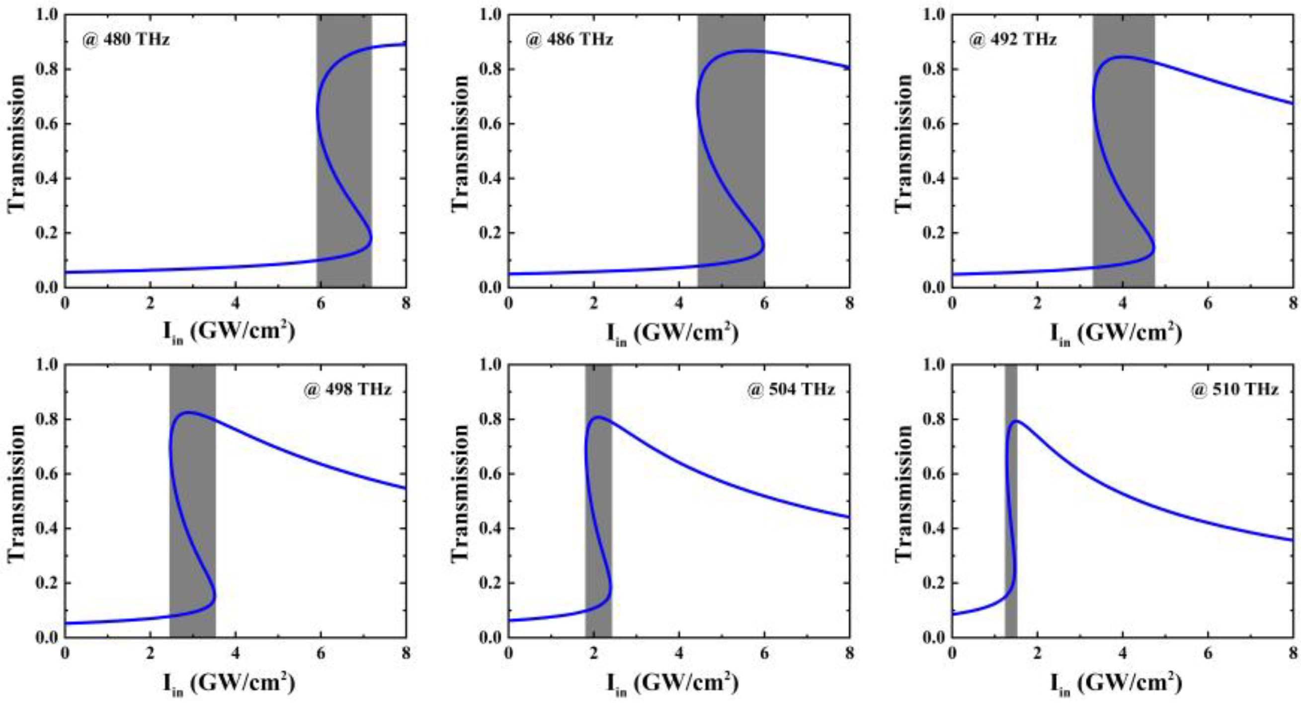 Nonlinearly Tunable Fano Resonance in One-Dimensional Light Tunneling ...