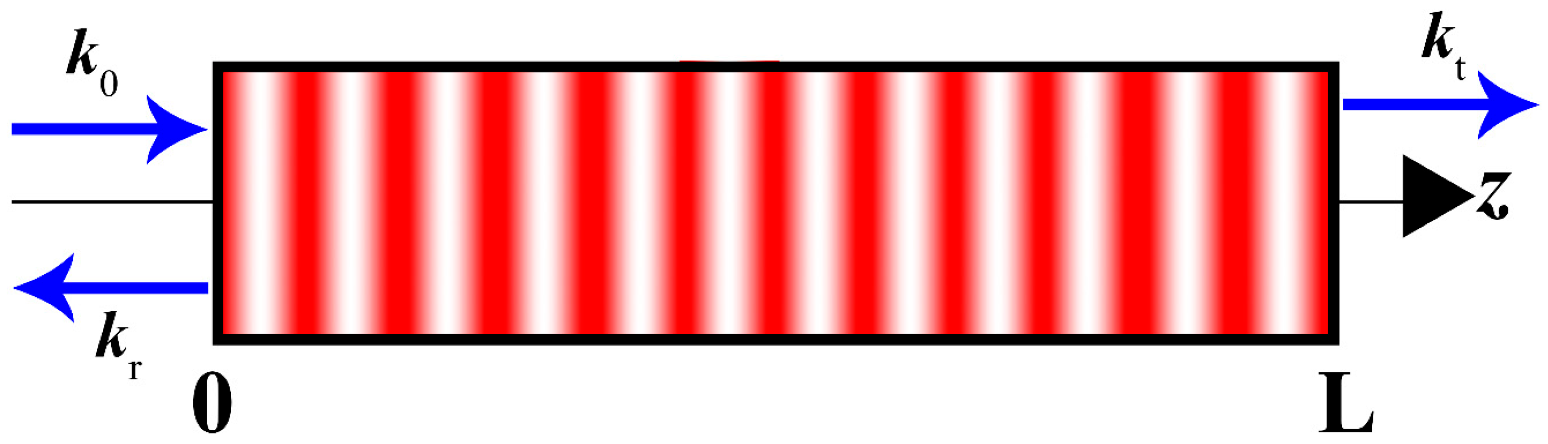 Absorption and Light Localization in One-Dimensional Apodized Photonic ...