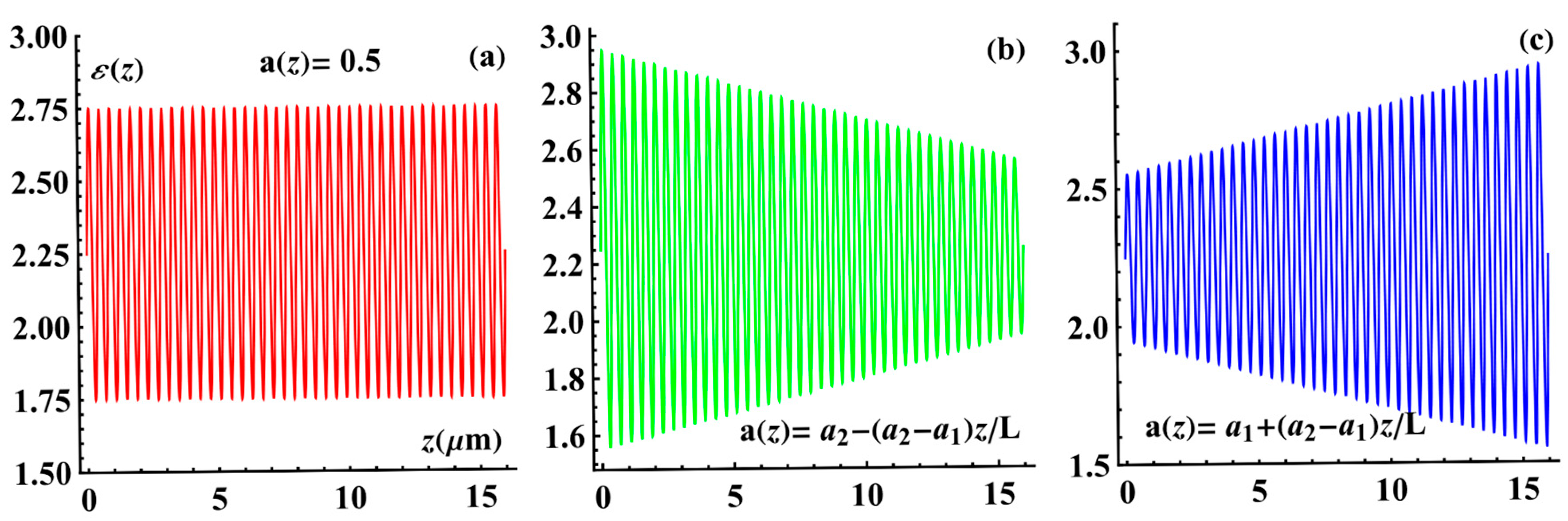 Absorption and Light Localization in One-Dimensional Apodized Photonic ...