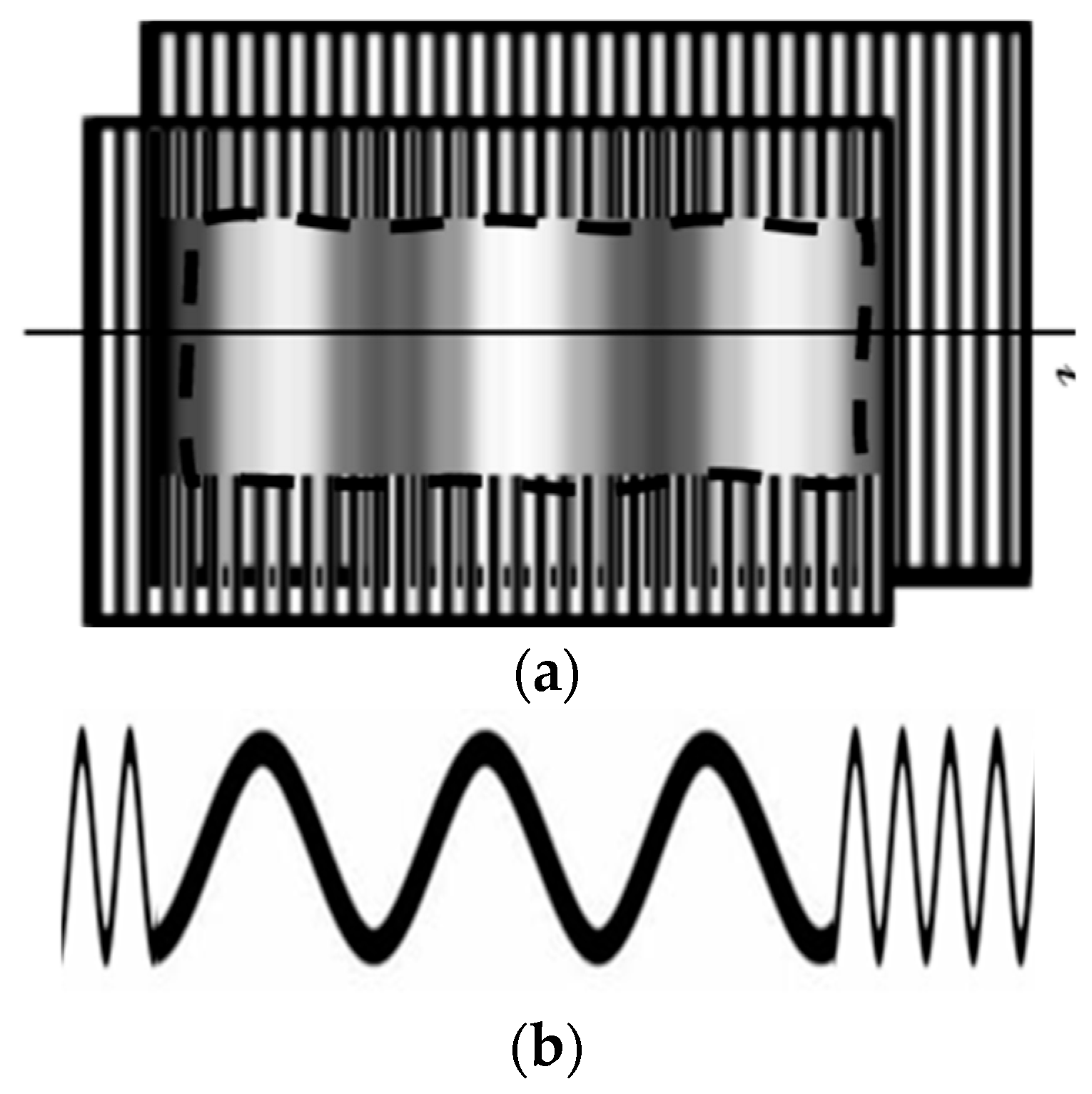 Moiré Effect with Refraction
