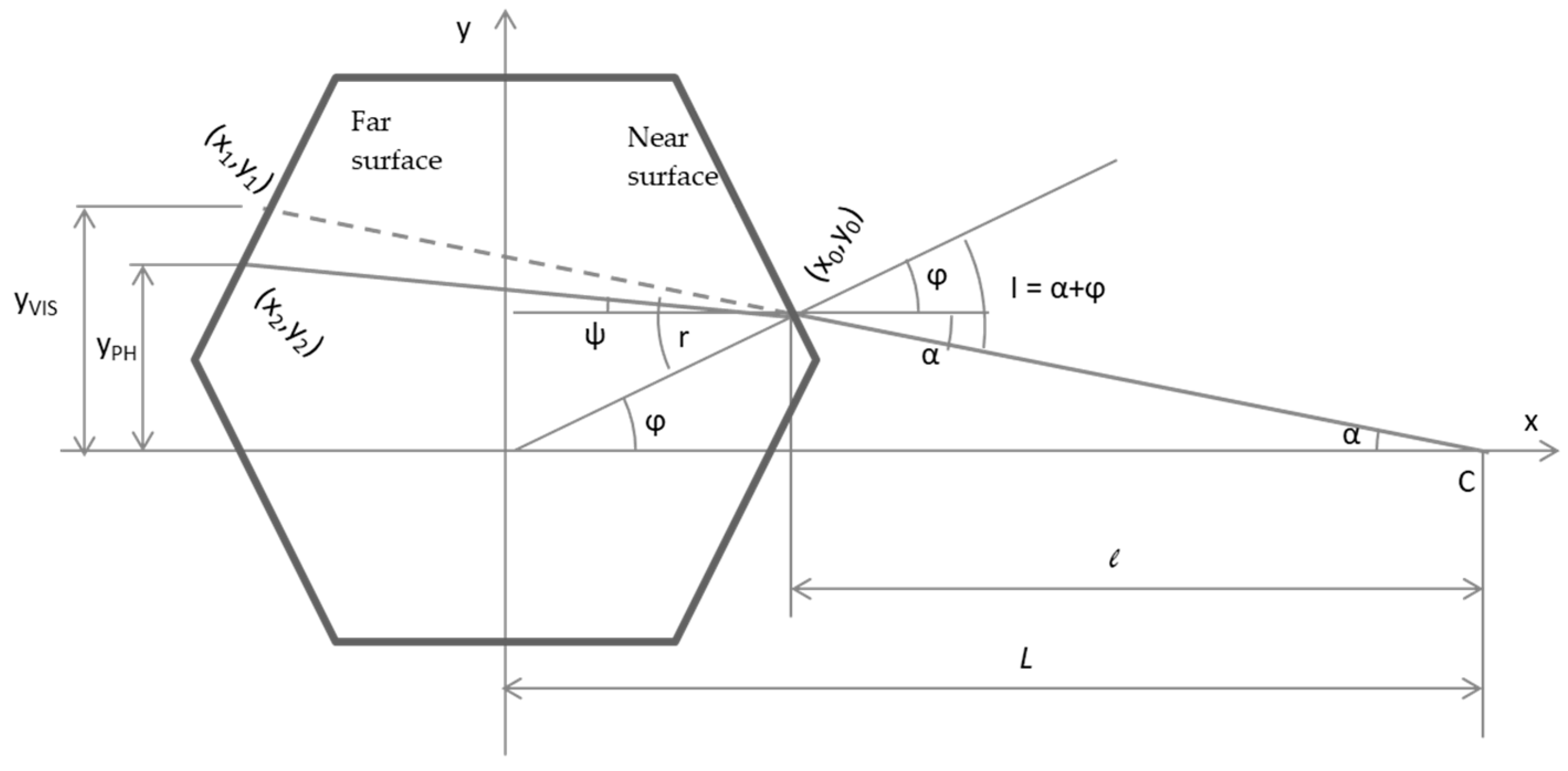 Moiré Effect with Refraction