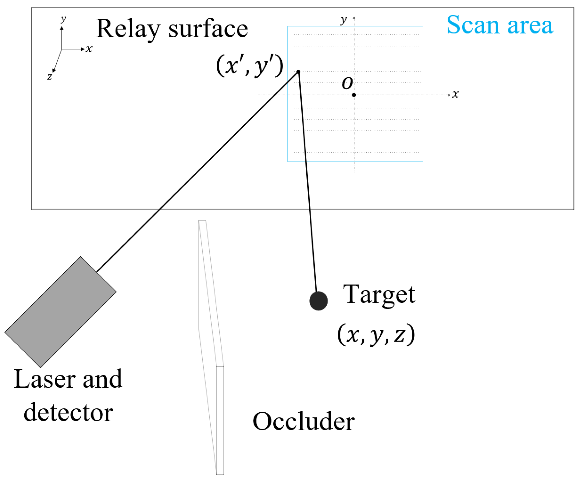 Non-Line-of-Sight Imaging via Sparse Bayesian Learning Deconvolution