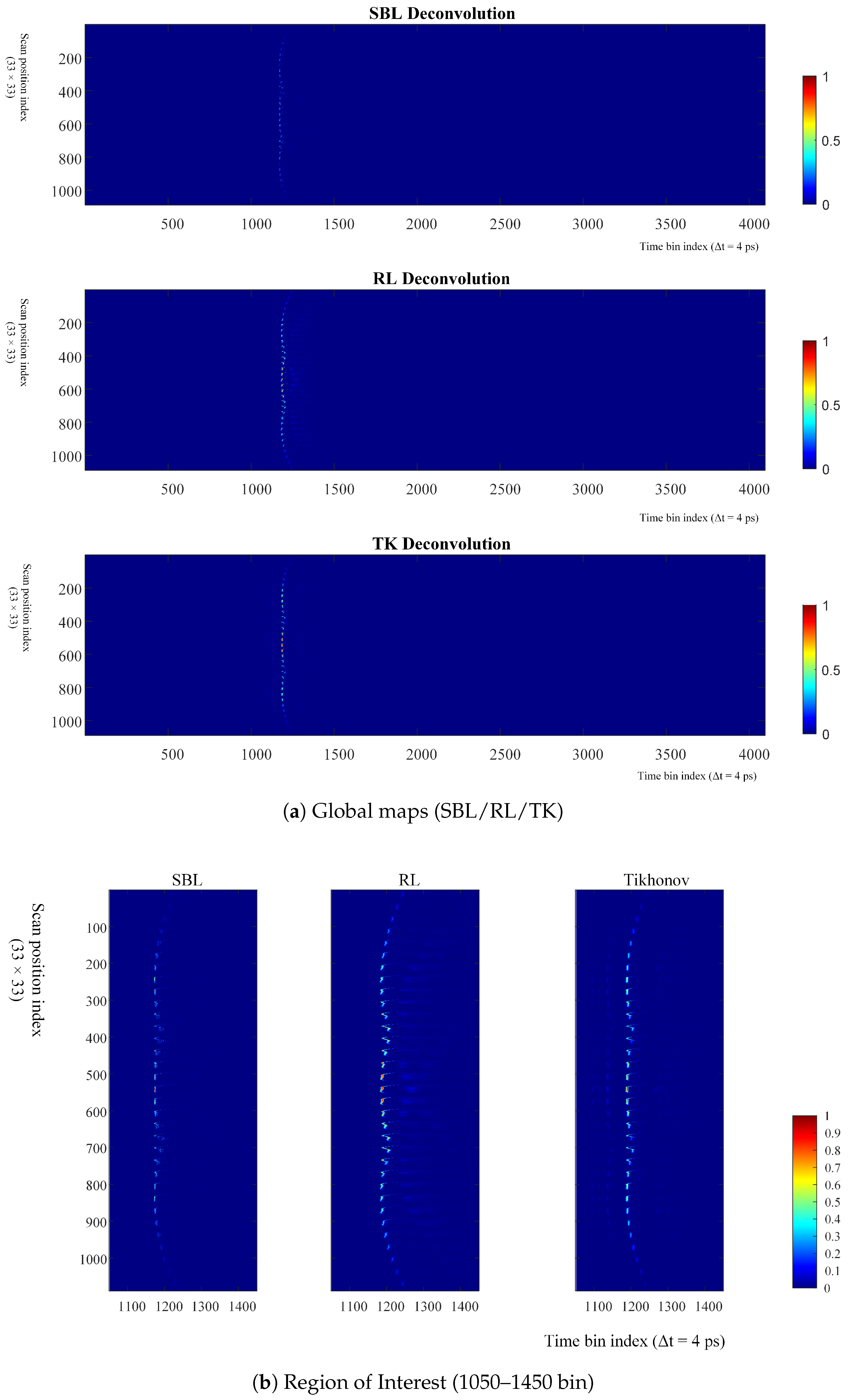 Non-Line-of-Sight Imaging via Sparse Bayesian Learning Deconvolution