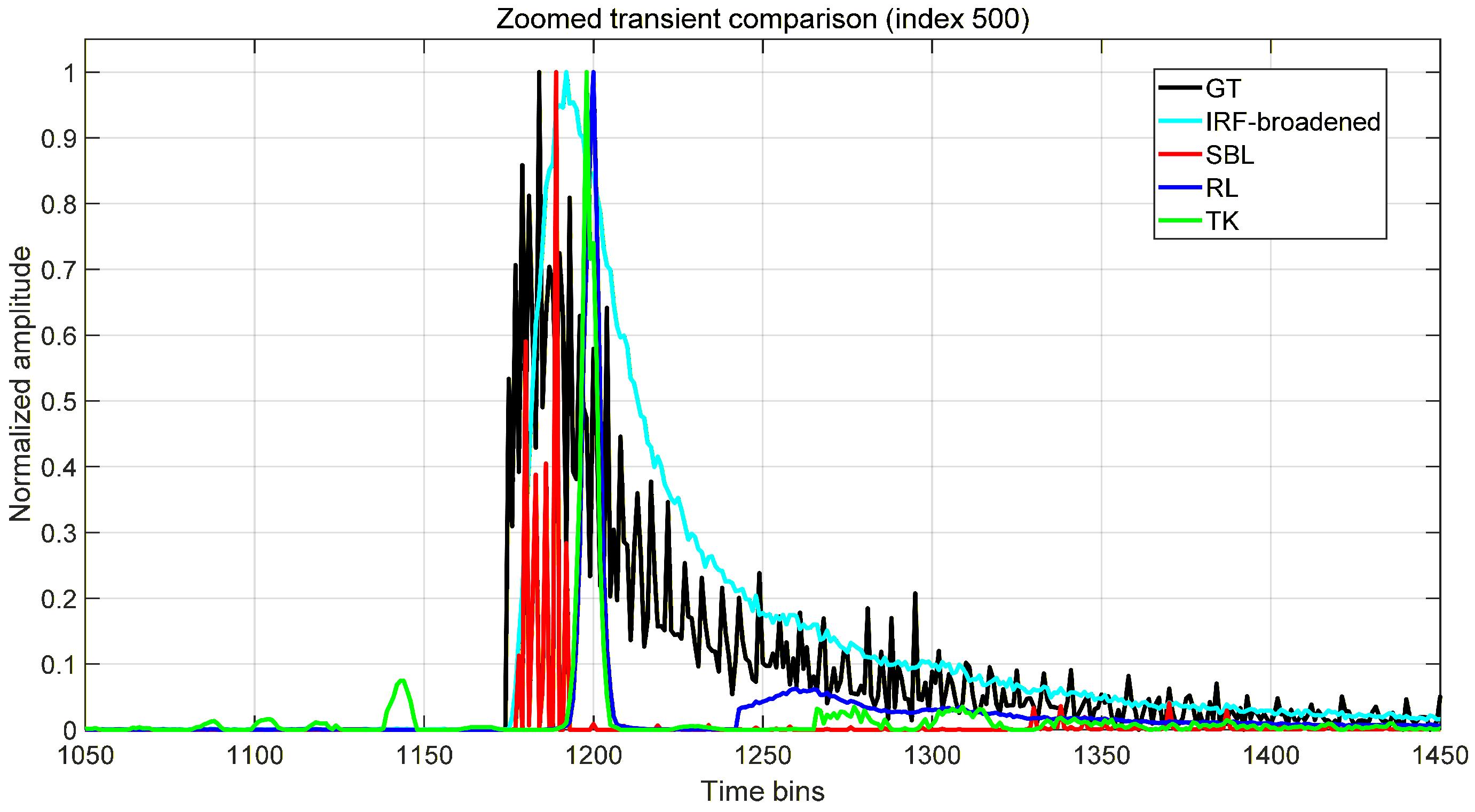 Non-Line-of-Sight Imaging via Sparse Bayesian Learning Deconvolution