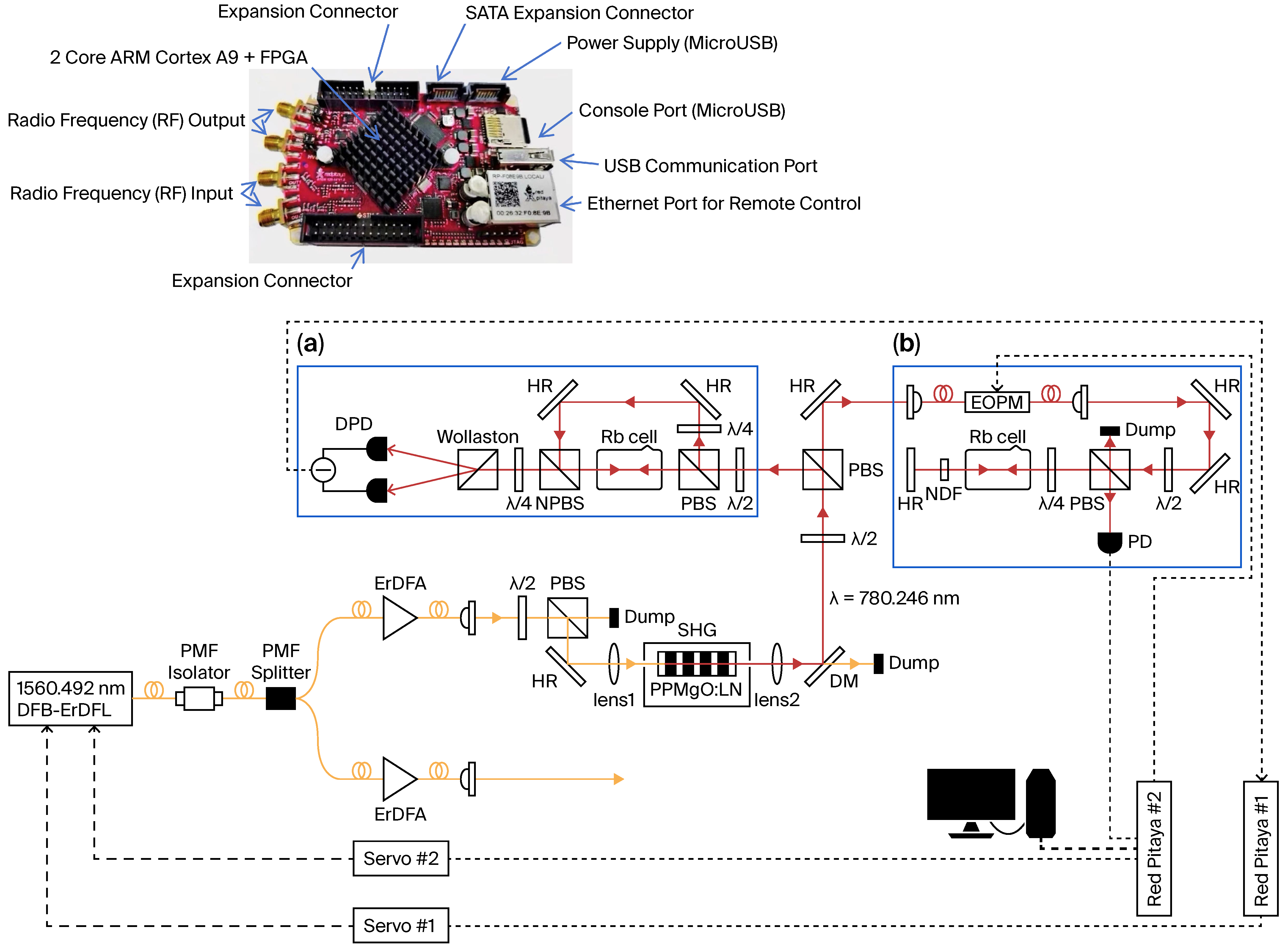 Red-Pitaya-Based Frequency Stabilization of 1560-nm Fiber Laser to 780 ...