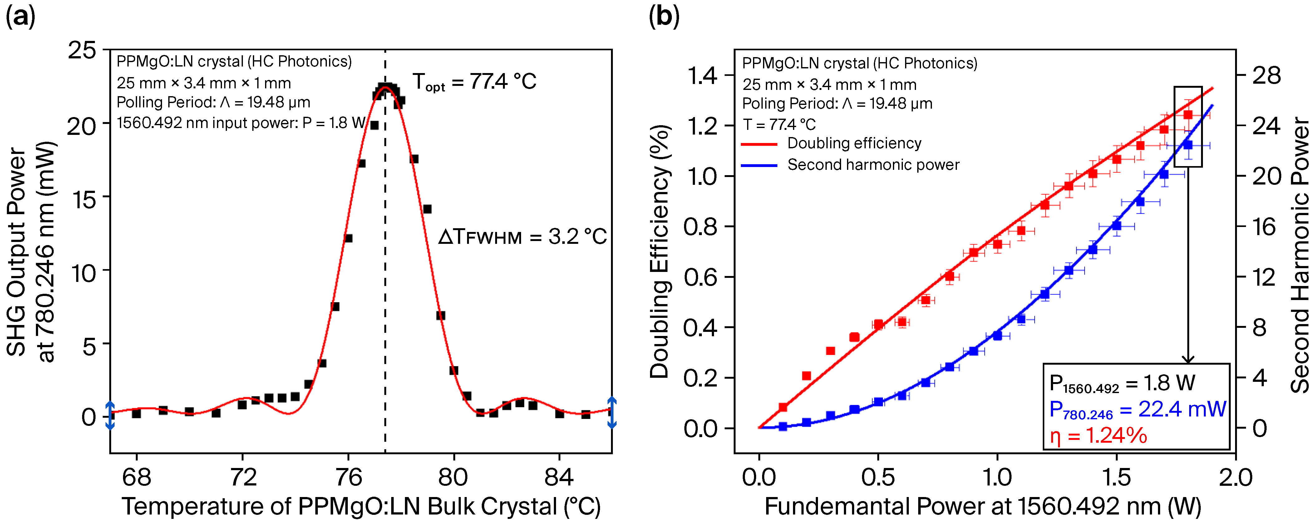 Red-Pitaya-Based Frequency Stabilization of 1560-nm Fiber Laser to 780-nm Rubidium Atomic ...