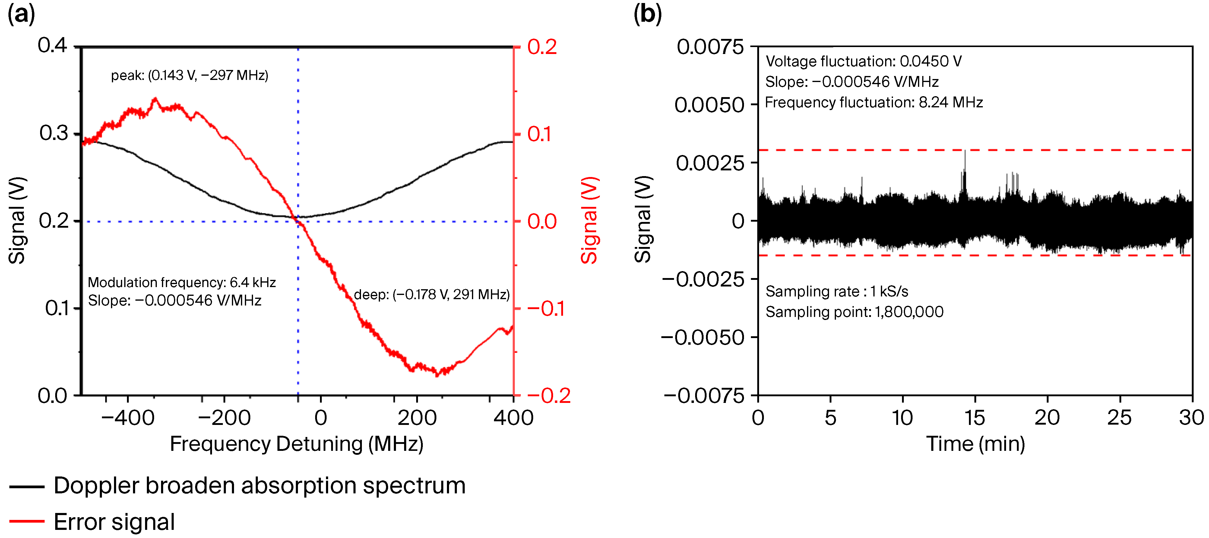 Red-Pitaya-Based Frequency Stabilization of 1560-nm Fiber Laser to 780-nm Rubidium Atomic ...