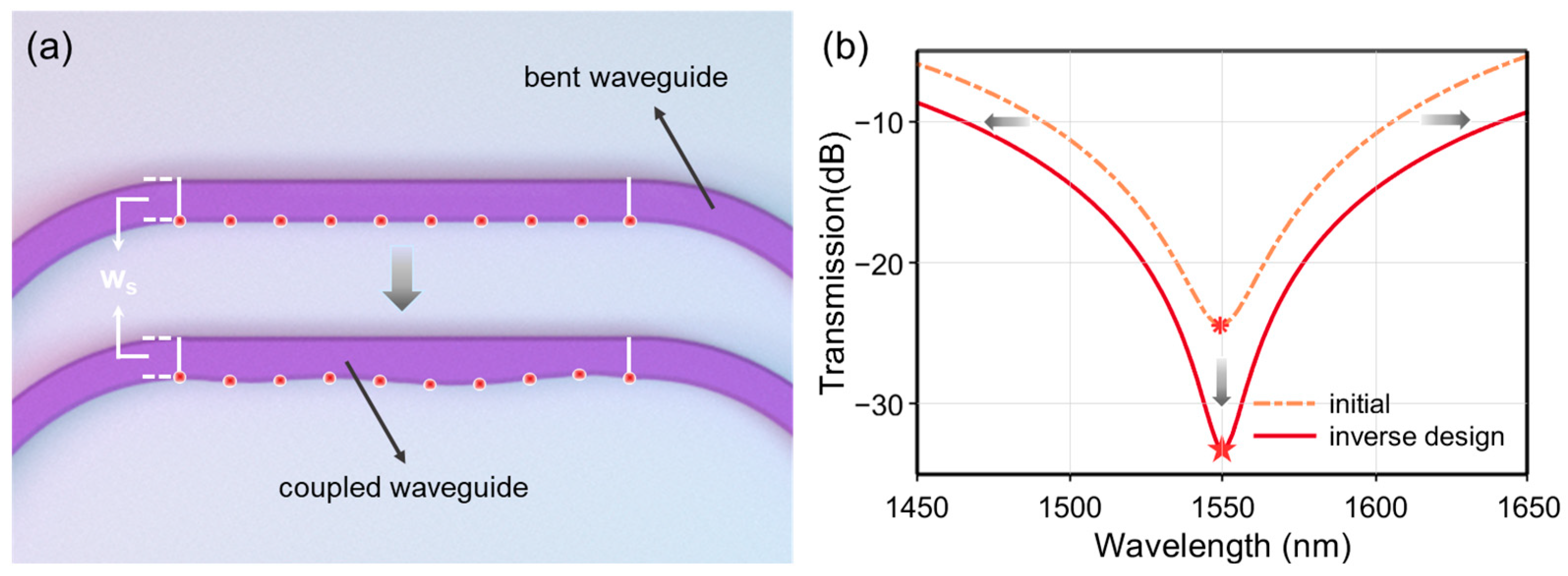 Low Loss and Compact TE-Pass Polarizer on LNOI Platform with ...