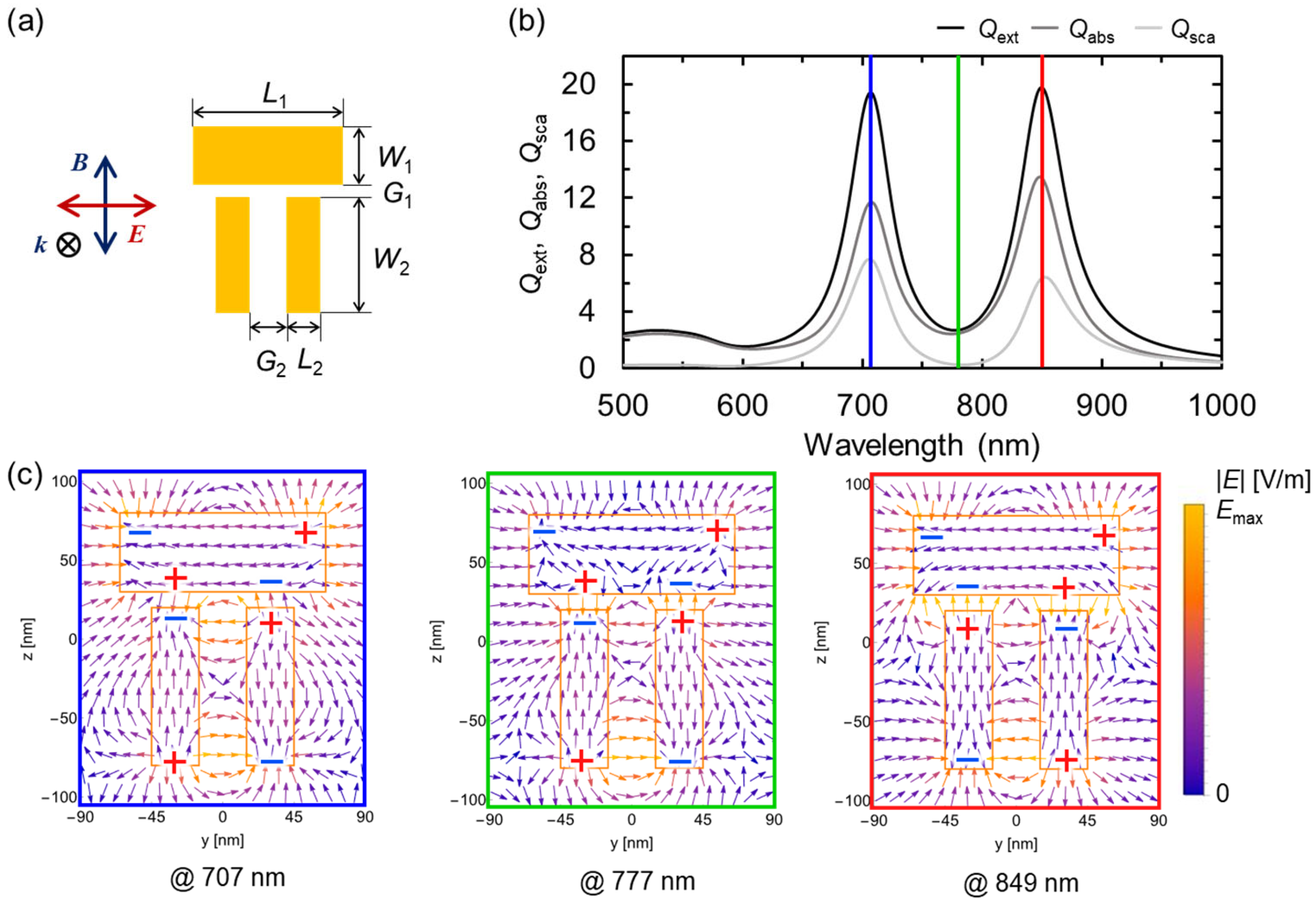 Interpretation of Mode-Coupled Localized Plasmon Resonance and Sensing ...