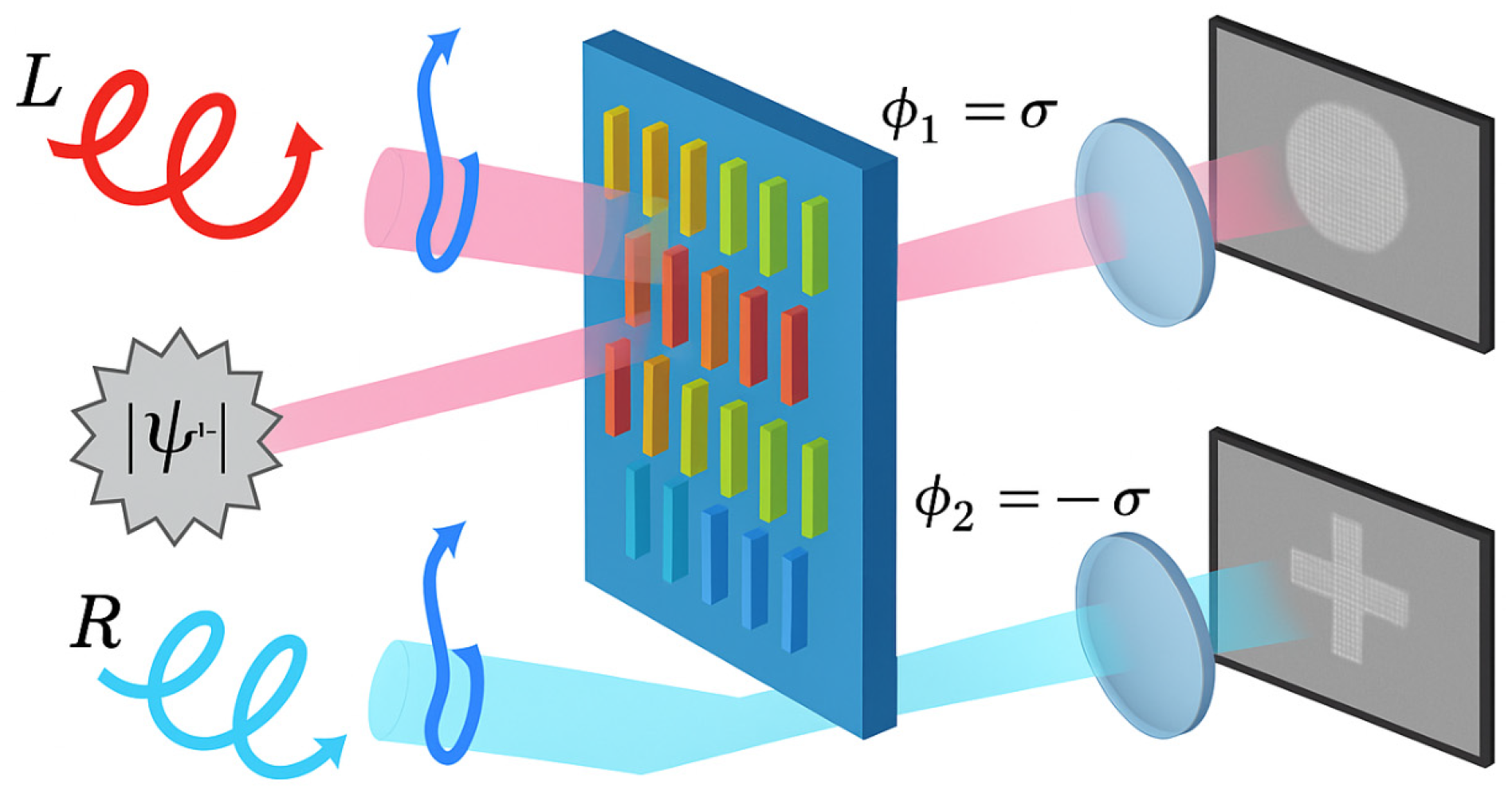 Quantum Imaging with Metasurfaces: Gains, Limitations, and Prospects
