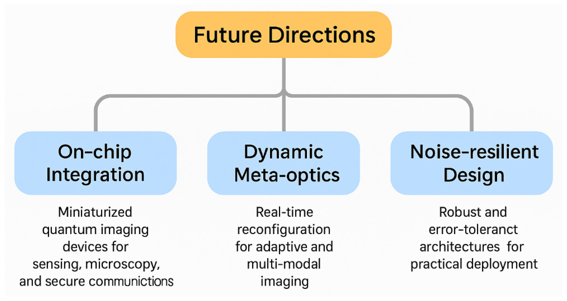 Quantum Imaging with Metasurfaces: Gains, Limitations, and Prospects