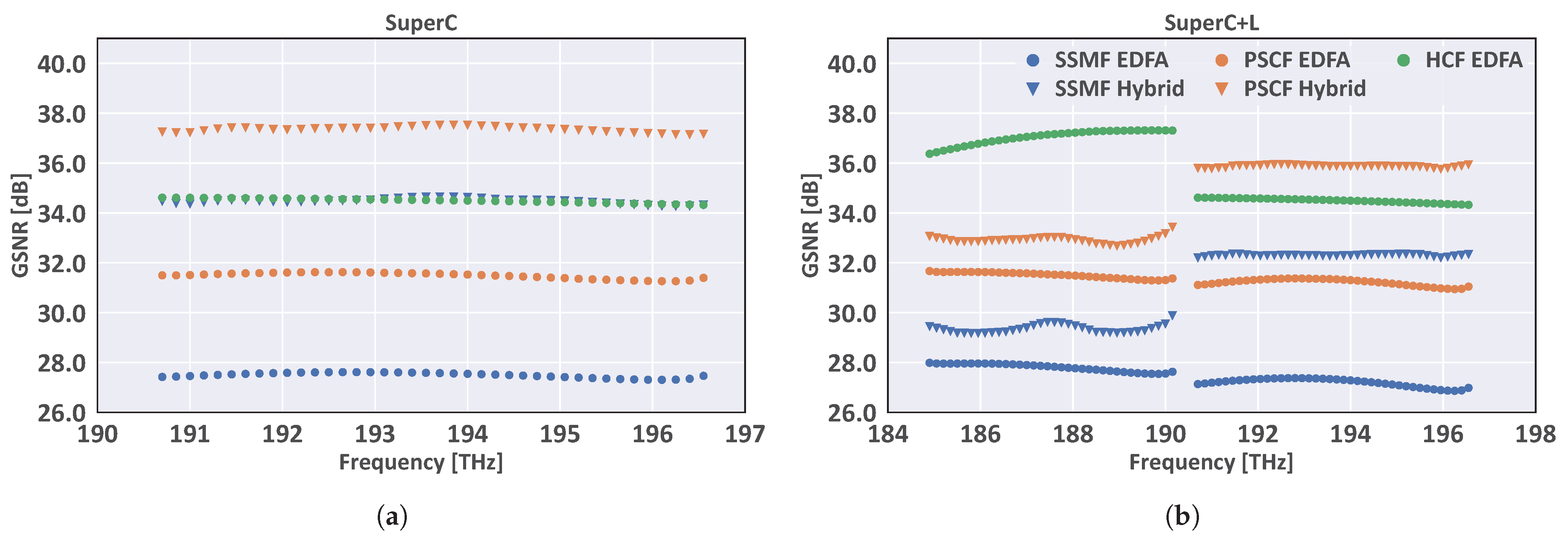 Hollow-Core Fiber Properties and System-Level Specifications for Next ...
