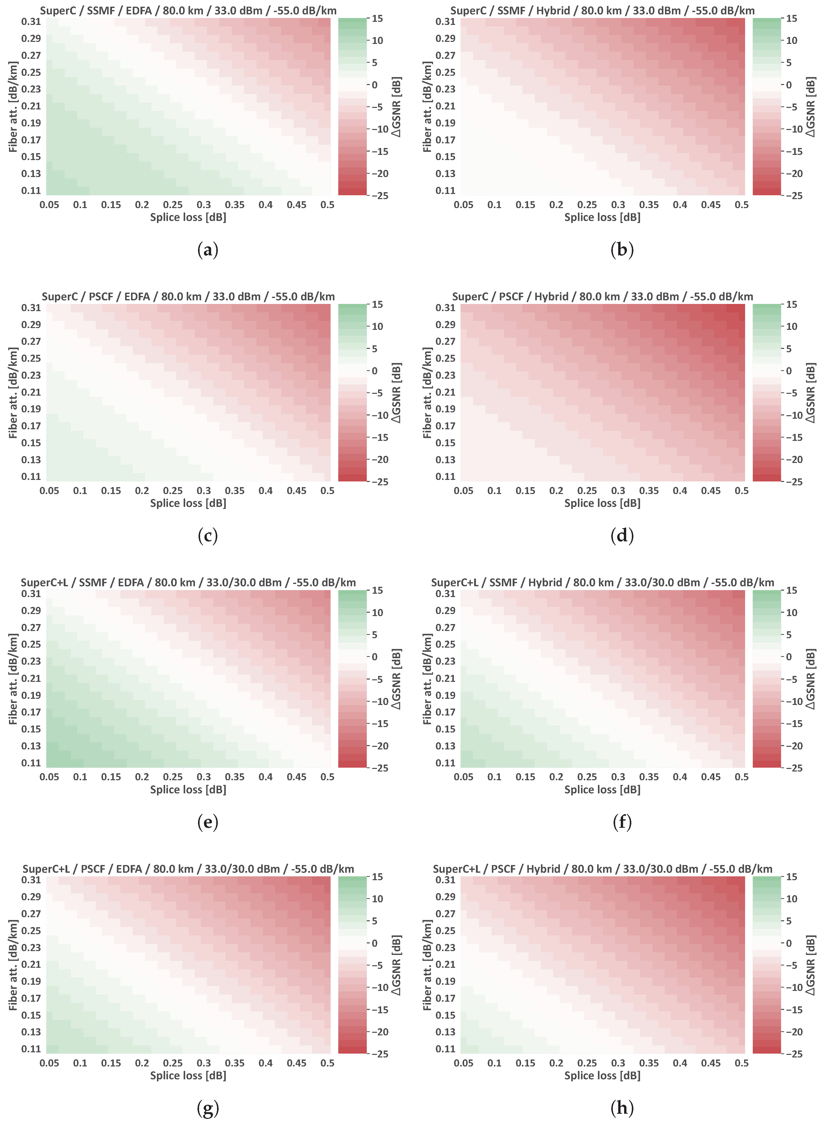 Hollow-Core Fiber Properties and System-Level Specifications for Next ...