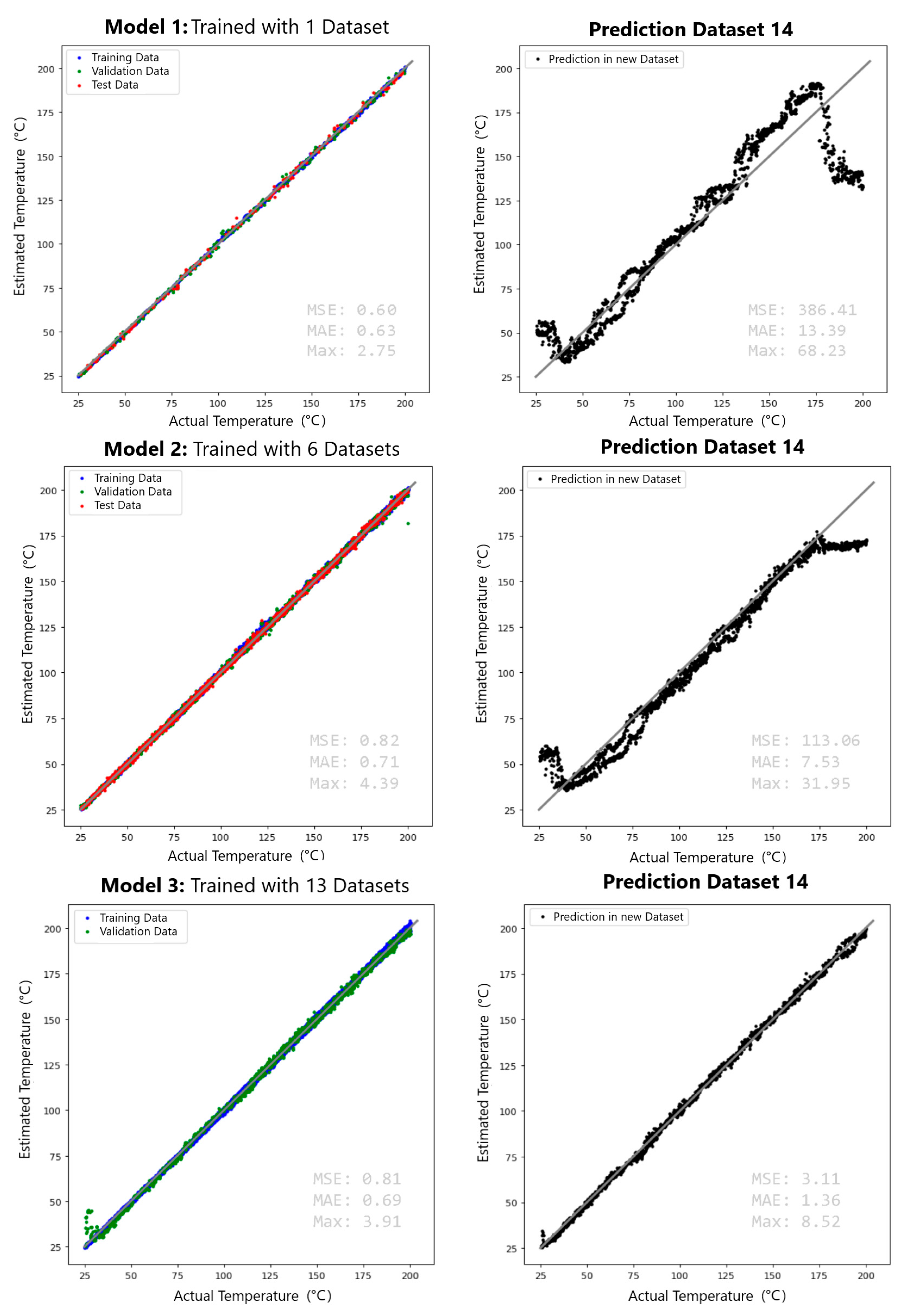 Enhancing Temperature Sensing in Fiber Specklegram Sensors Using Multi ...