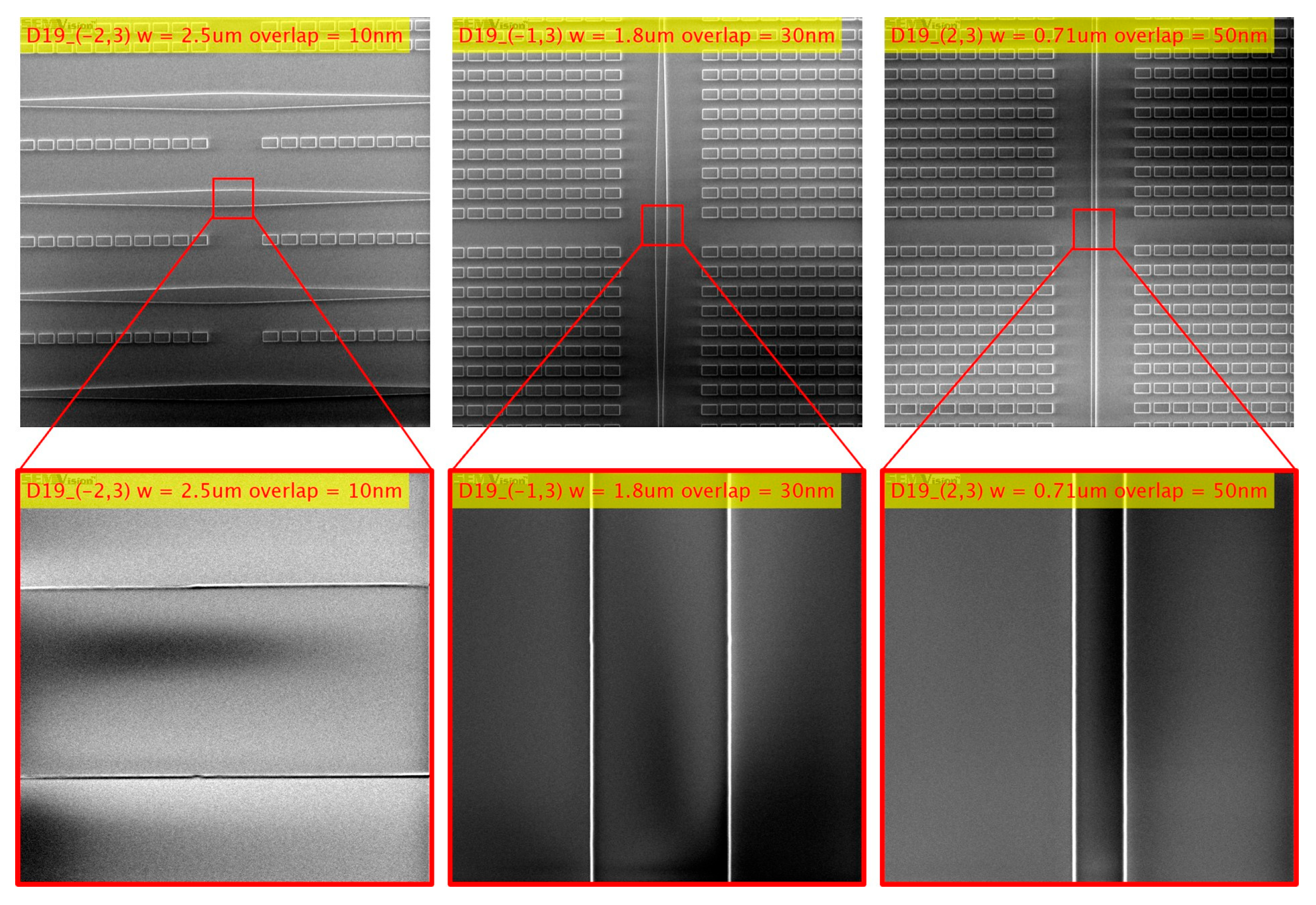 Low-Loss, Multi-Reticle-Stitched SiN Waveguides for 300 mm Wafer-Level ...