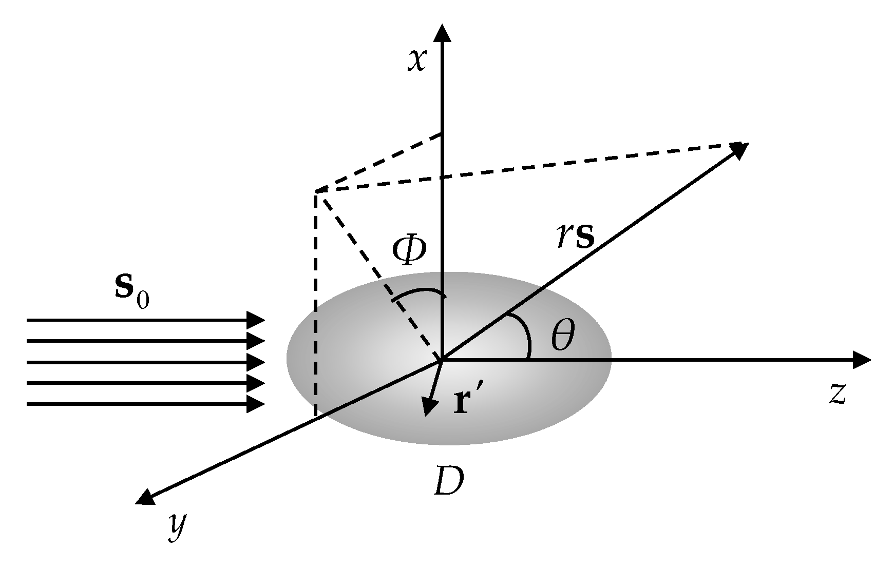 Conditions for a Rotationally Symmetric Spectral Degree of Coherence ...