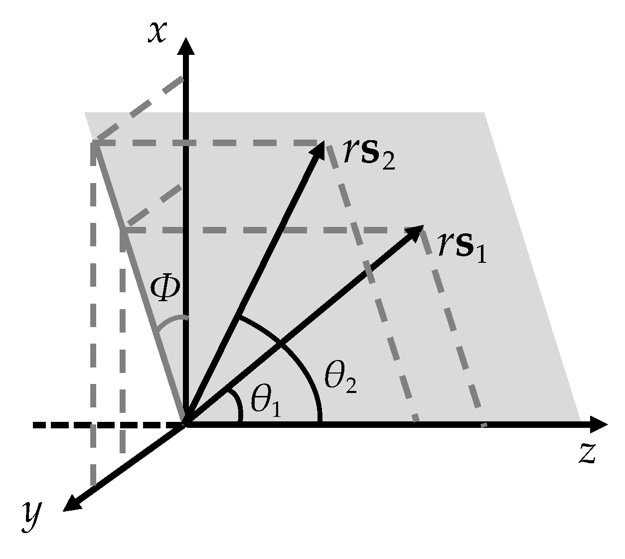 Conditions for a Rotationally Symmetric Spectral Degree of Coherence ...