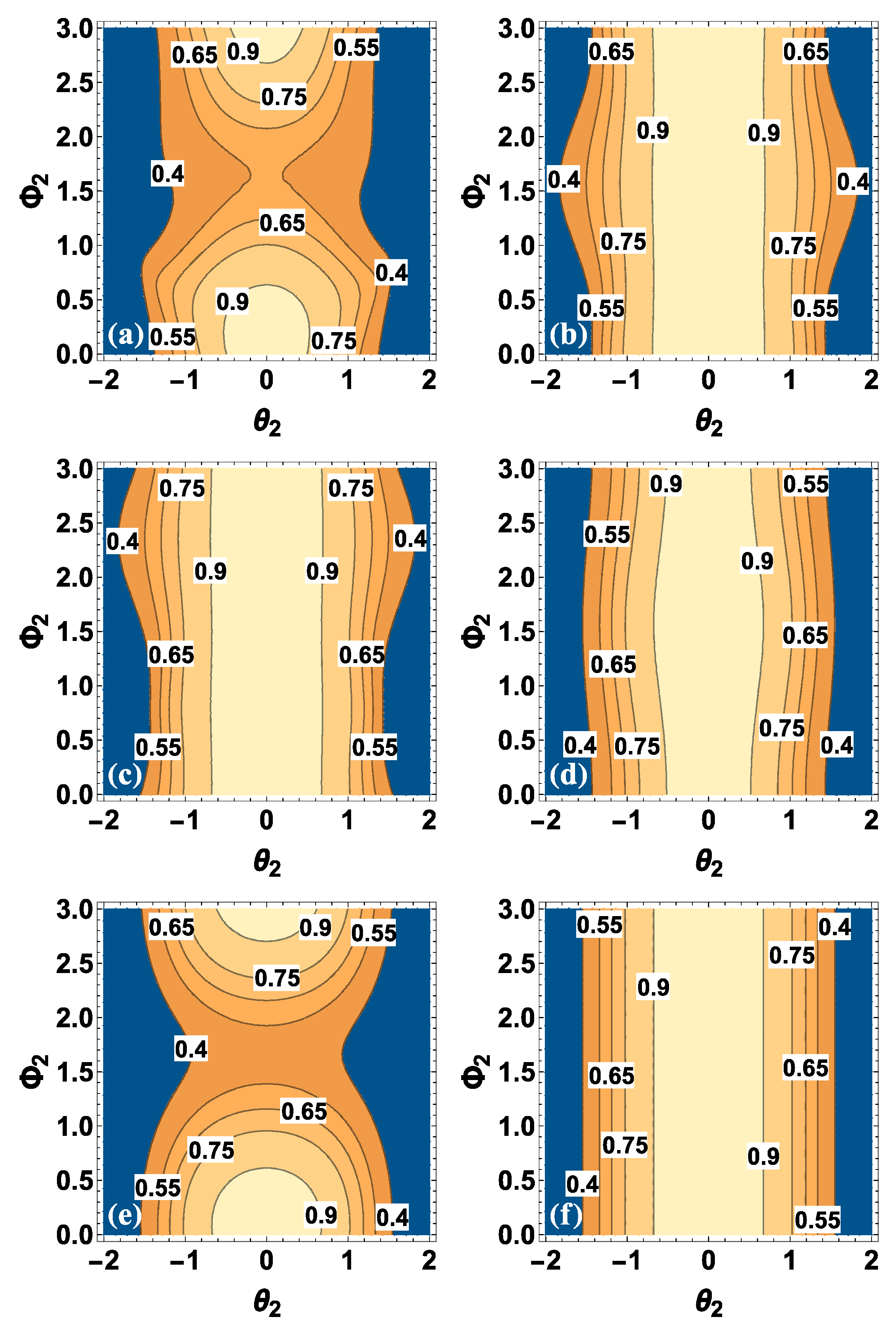 Conditions for a Rotationally Symmetric Spectral Degree of Coherence ...
