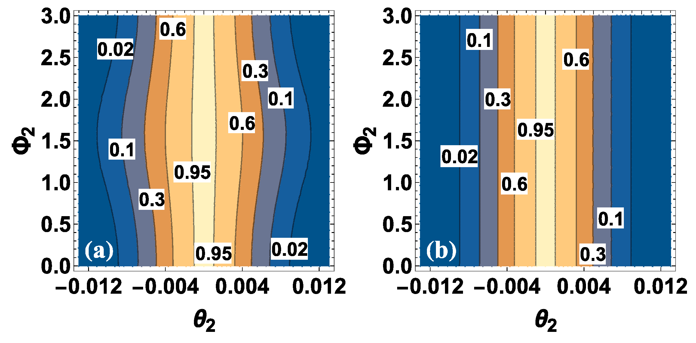 Conditions for a Rotationally Symmetric Spectral Degree of Coherence ...