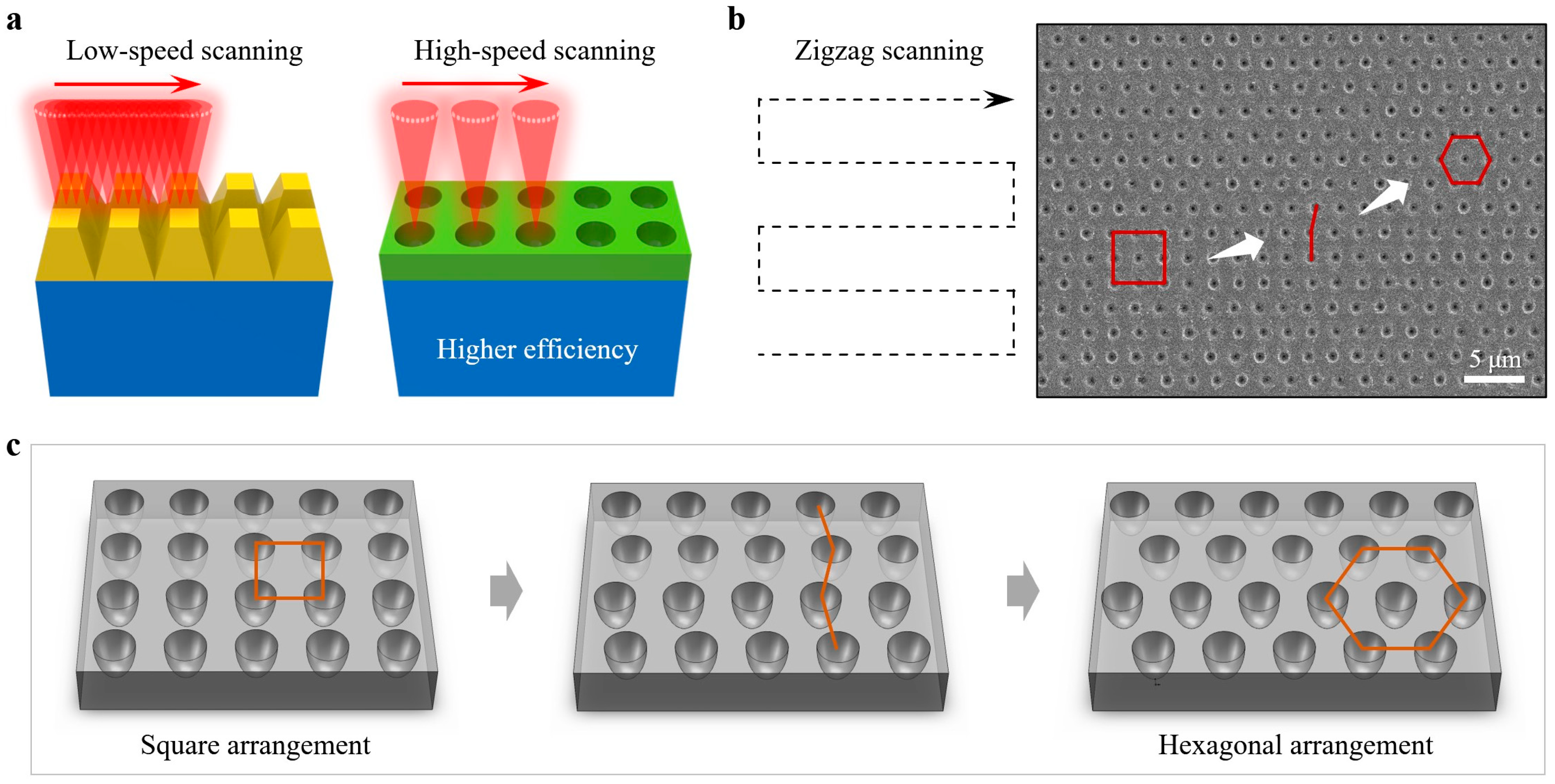 Optical Performance Analysis of Anti-Reflective Microholes with ...