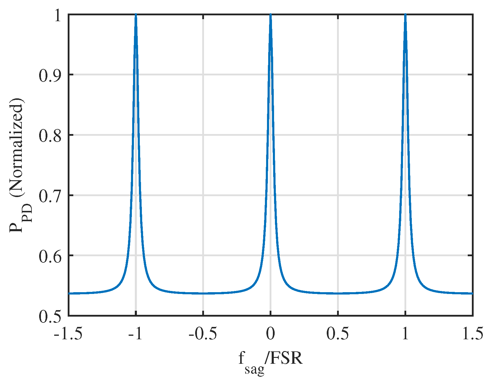 Research on Signal Processing Methods for White-Light-Driven Resonant ...