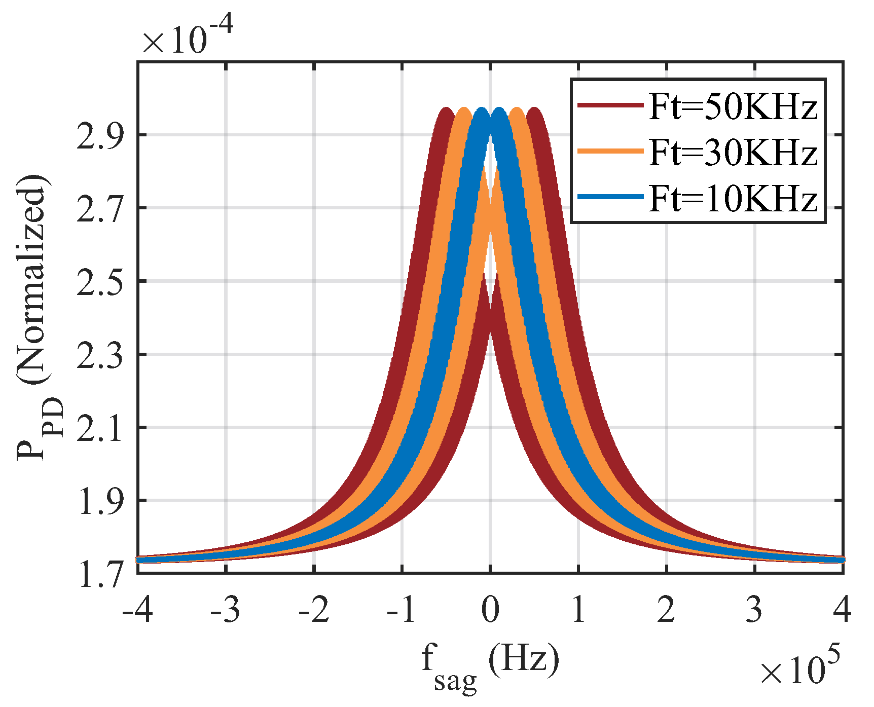 Research on Signal Processing Methods for White-Light-Driven Resonant ...