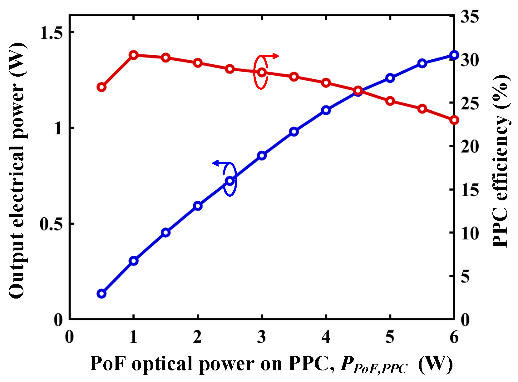 Power-over-Fiber Co-Transmission with Analog Radio-over-Fiber over a ...