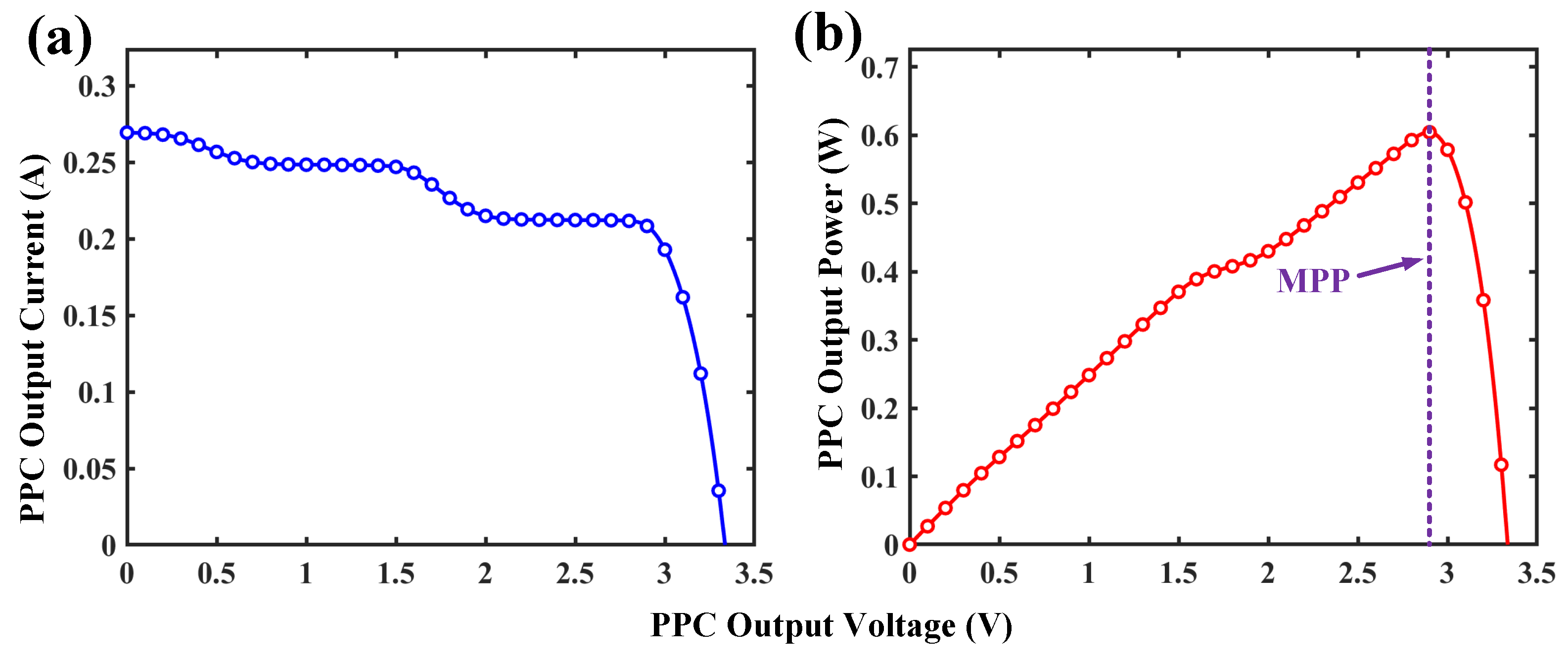 Power-over-Fiber Co-Transmission with Analog Radio-over-Fiber over a ...