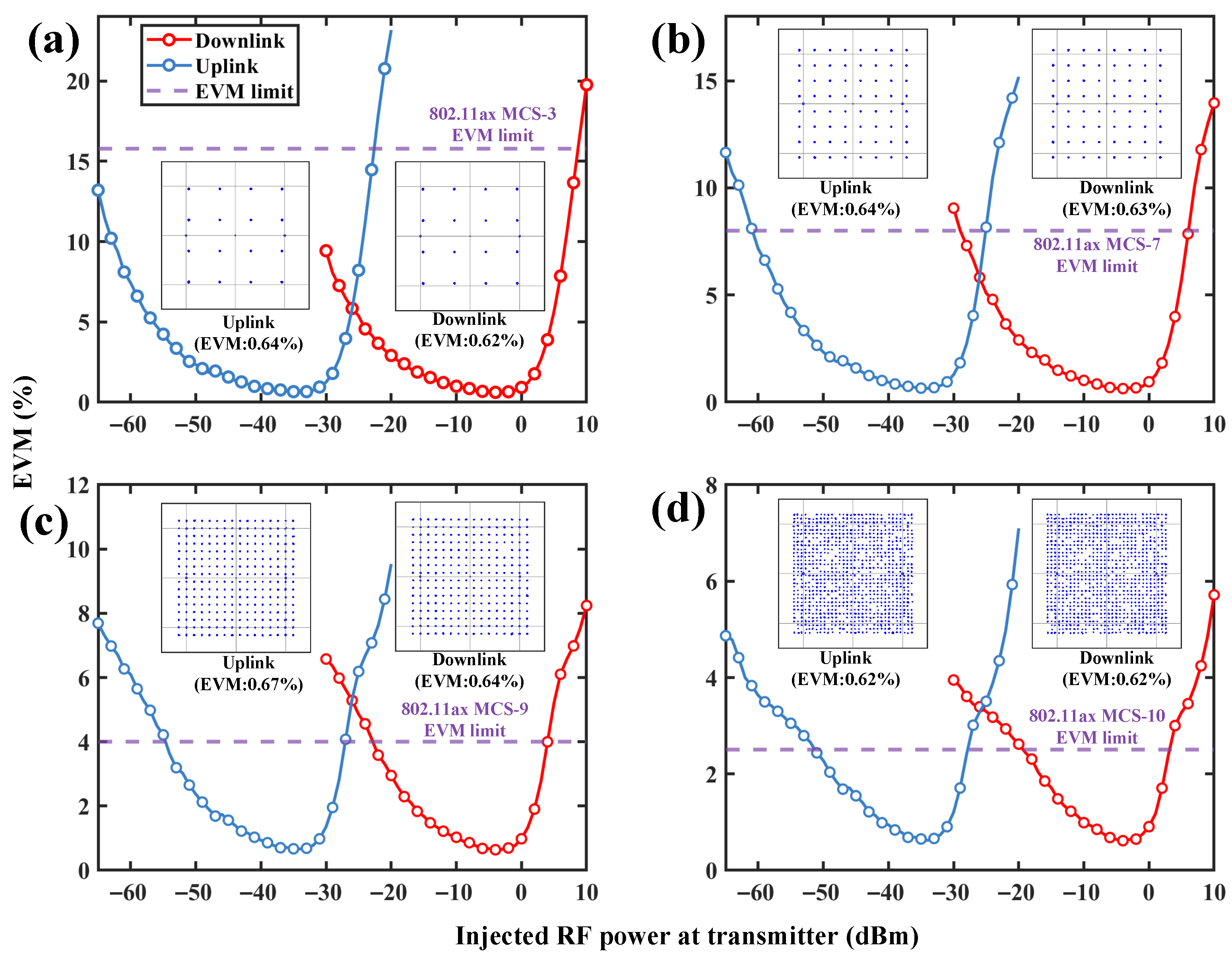 Power-over-Fiber Co-Transmission with Analog Radio-over-Fiber over a ...