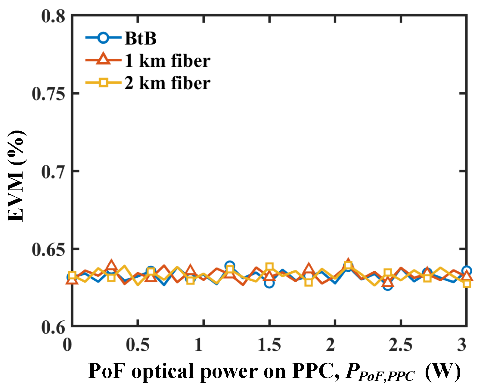 Power-over-Fiber Co-Transmission with Analog Radio-over-Fiber over a ...