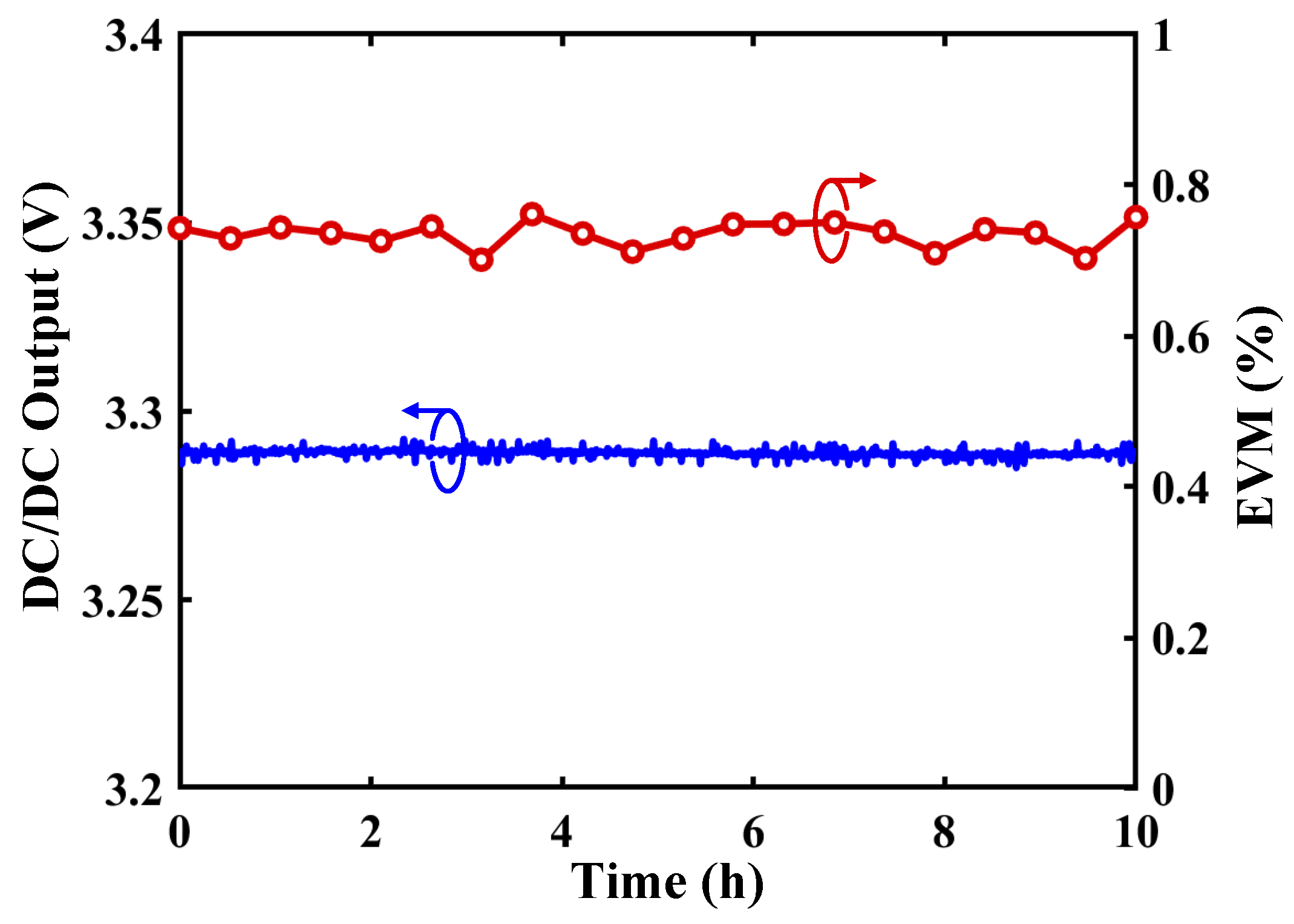Power-over-Fiber Co-Transmission with Analog Radio-over-Fiber over a ...
