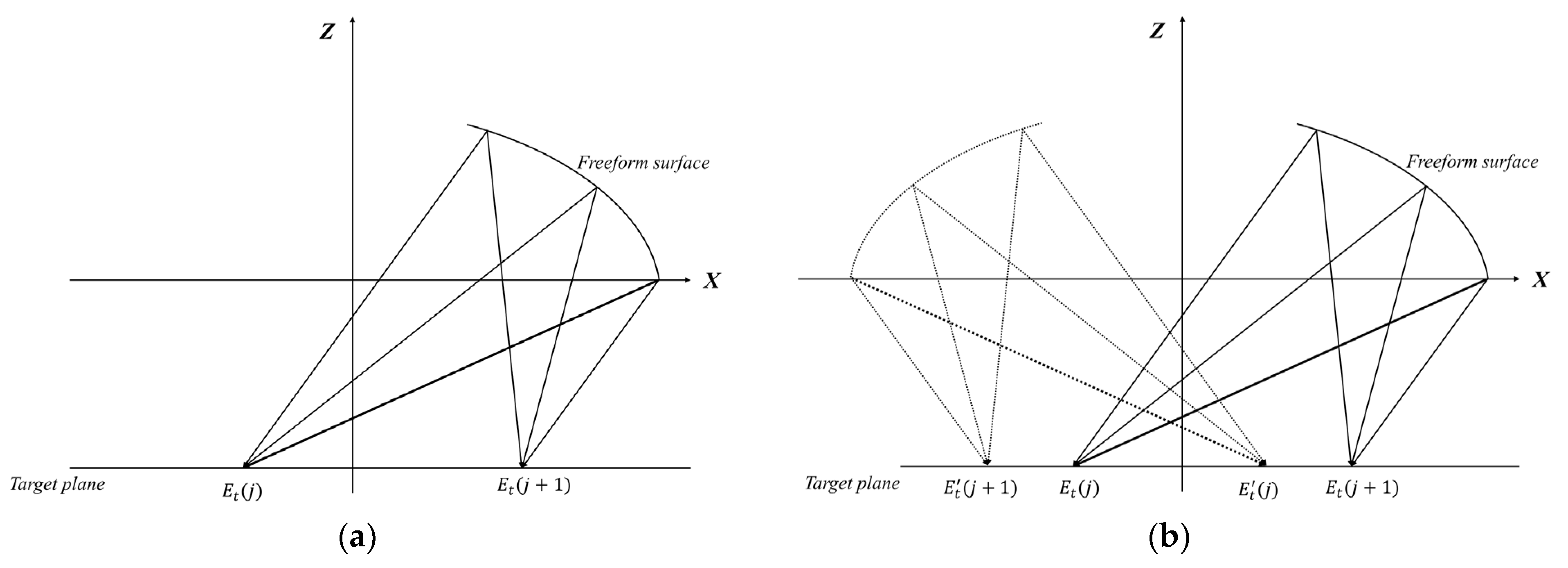 Design of a Combined-Freeform-Surface Diffuse-Reflection System for ...