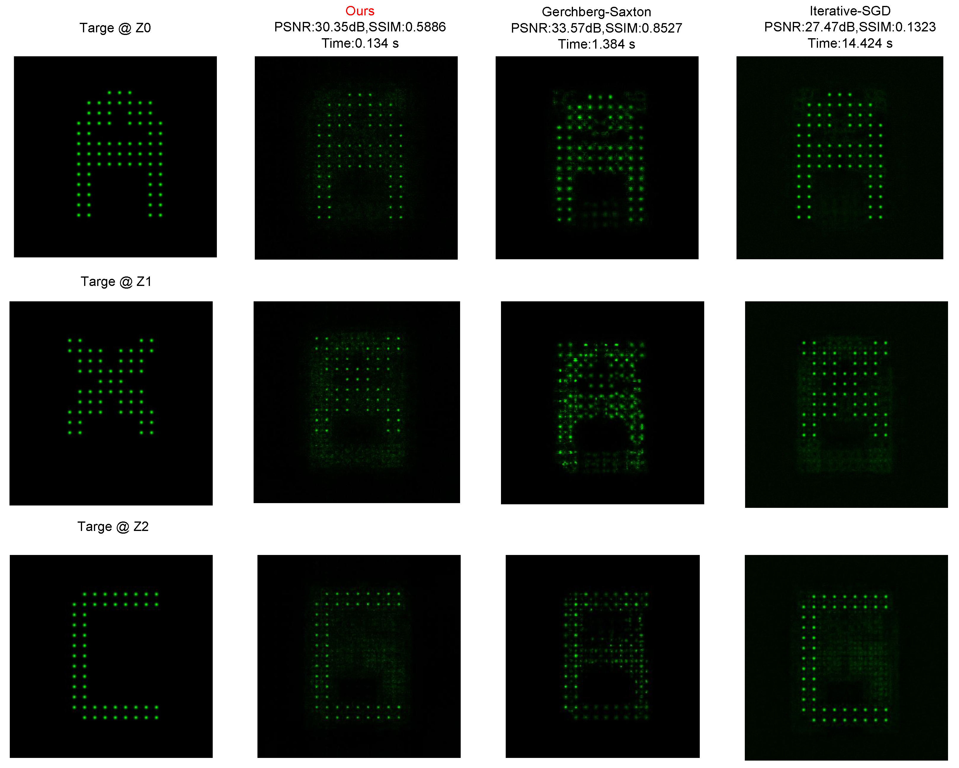 A Deep Learning Framework for Multi-Plane Computer-Generated Holography