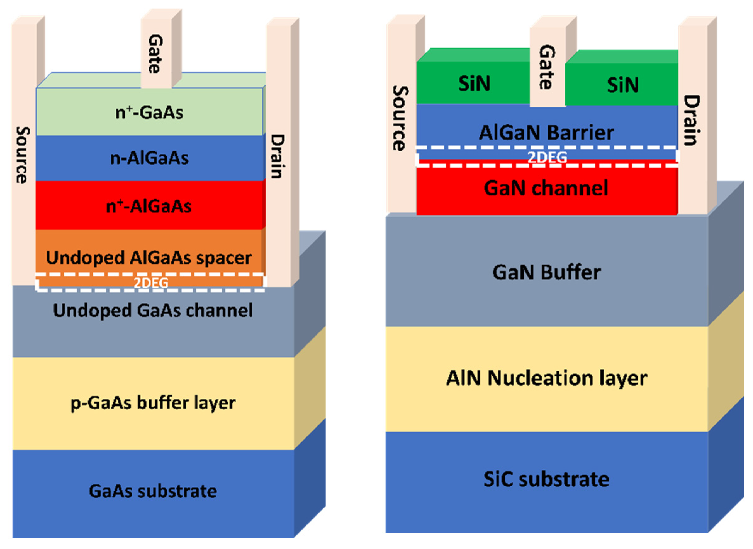 MOCVD Growth of Next-Generation III–V Semiconductor Devices: In Review