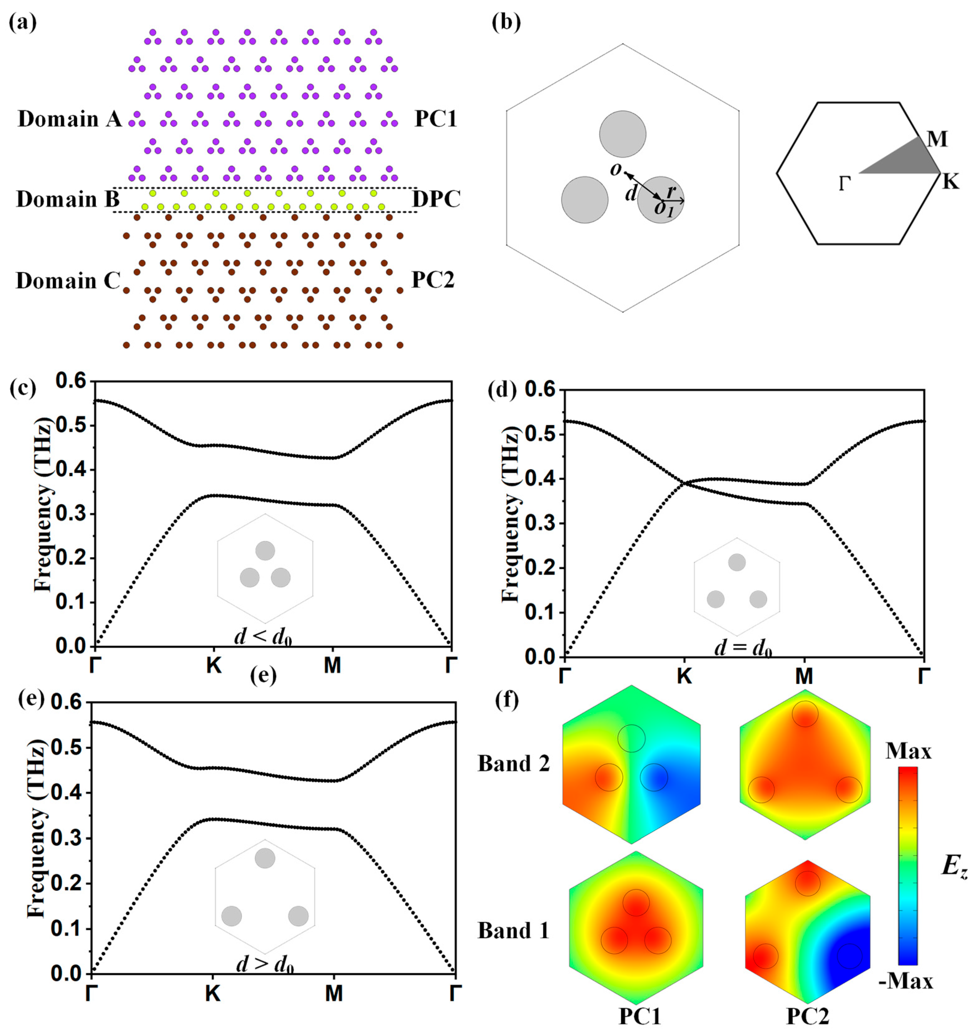 Topological Large-Area Waveguide and Corner States in Kagome-Lattice ...