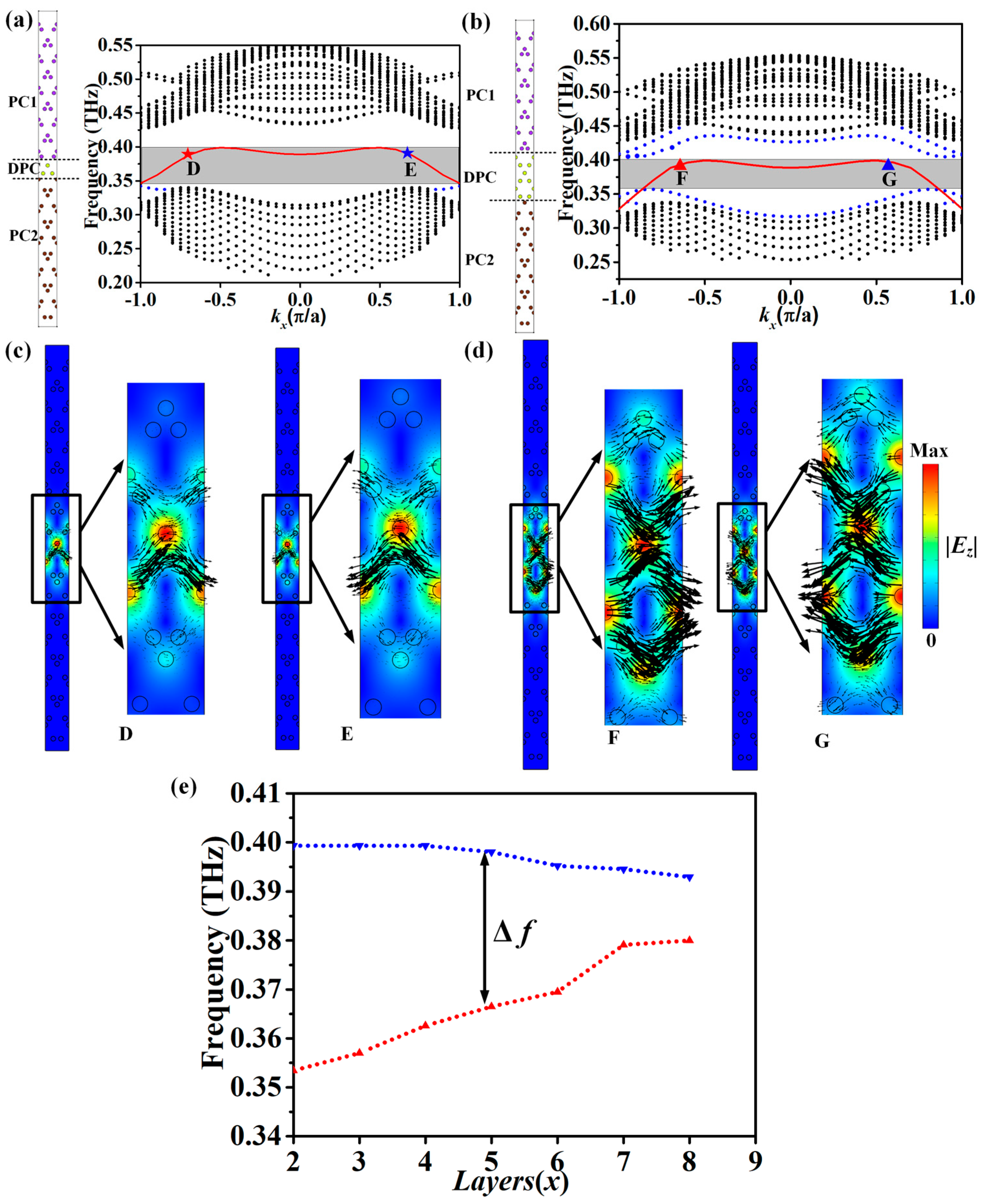 Topological Large-Area Waveguide and Corner States in Kagome-Lattice ...