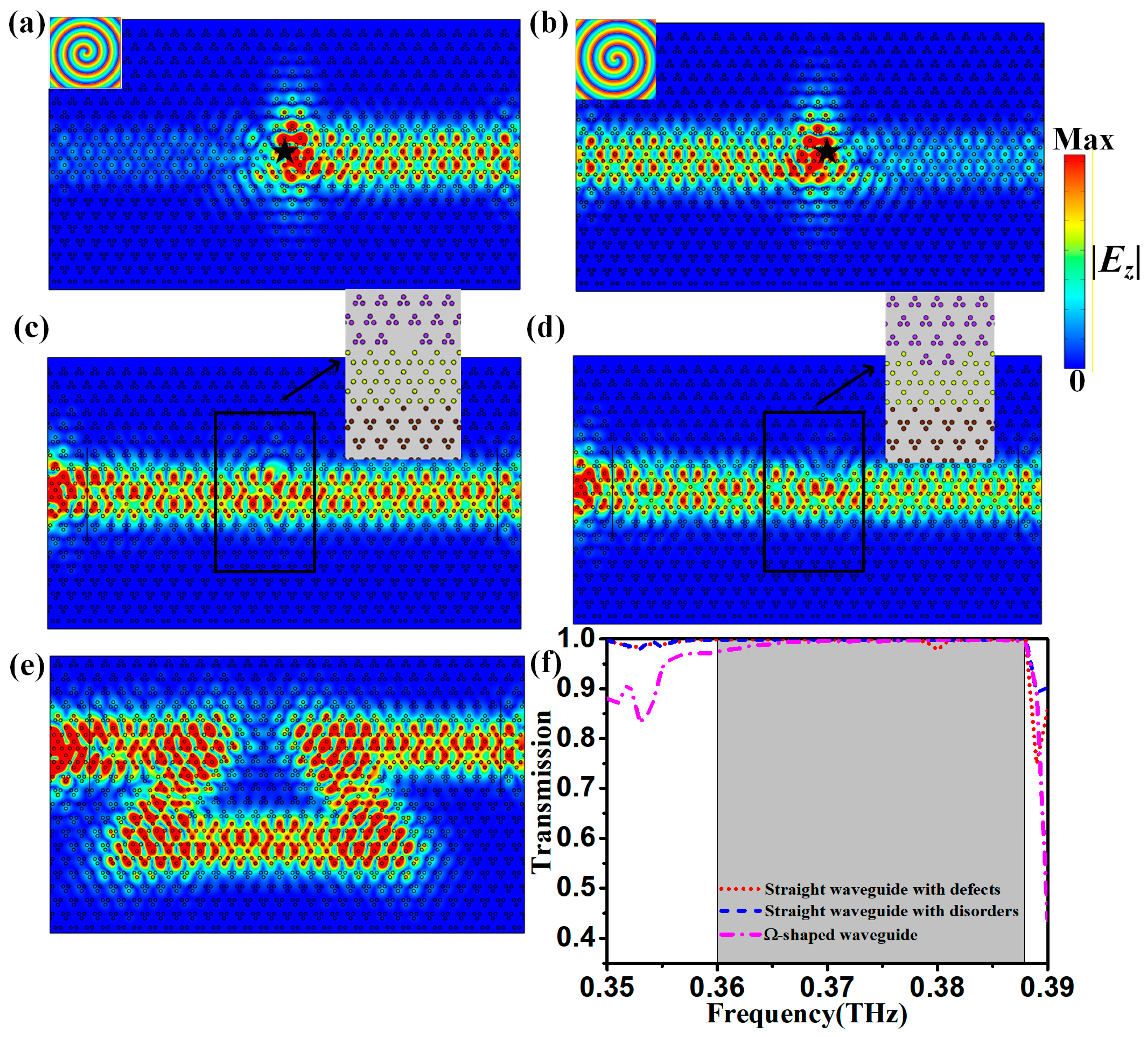 Topological Large-Area Waveguide and Corner States in Kagome-Lattice ...