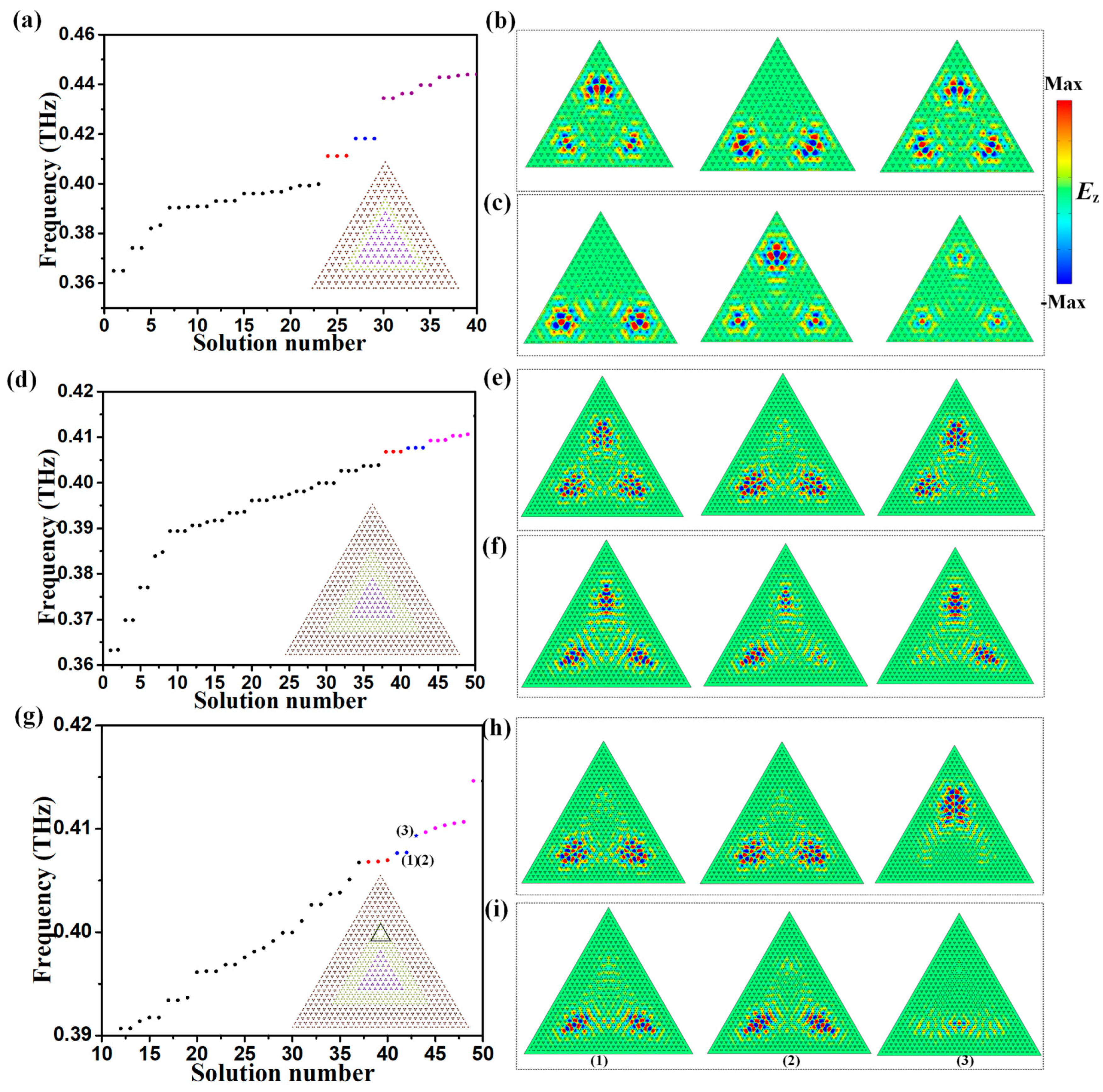 Topological Large-Area Waveguide and Corner States in Kagome-Lattice ...