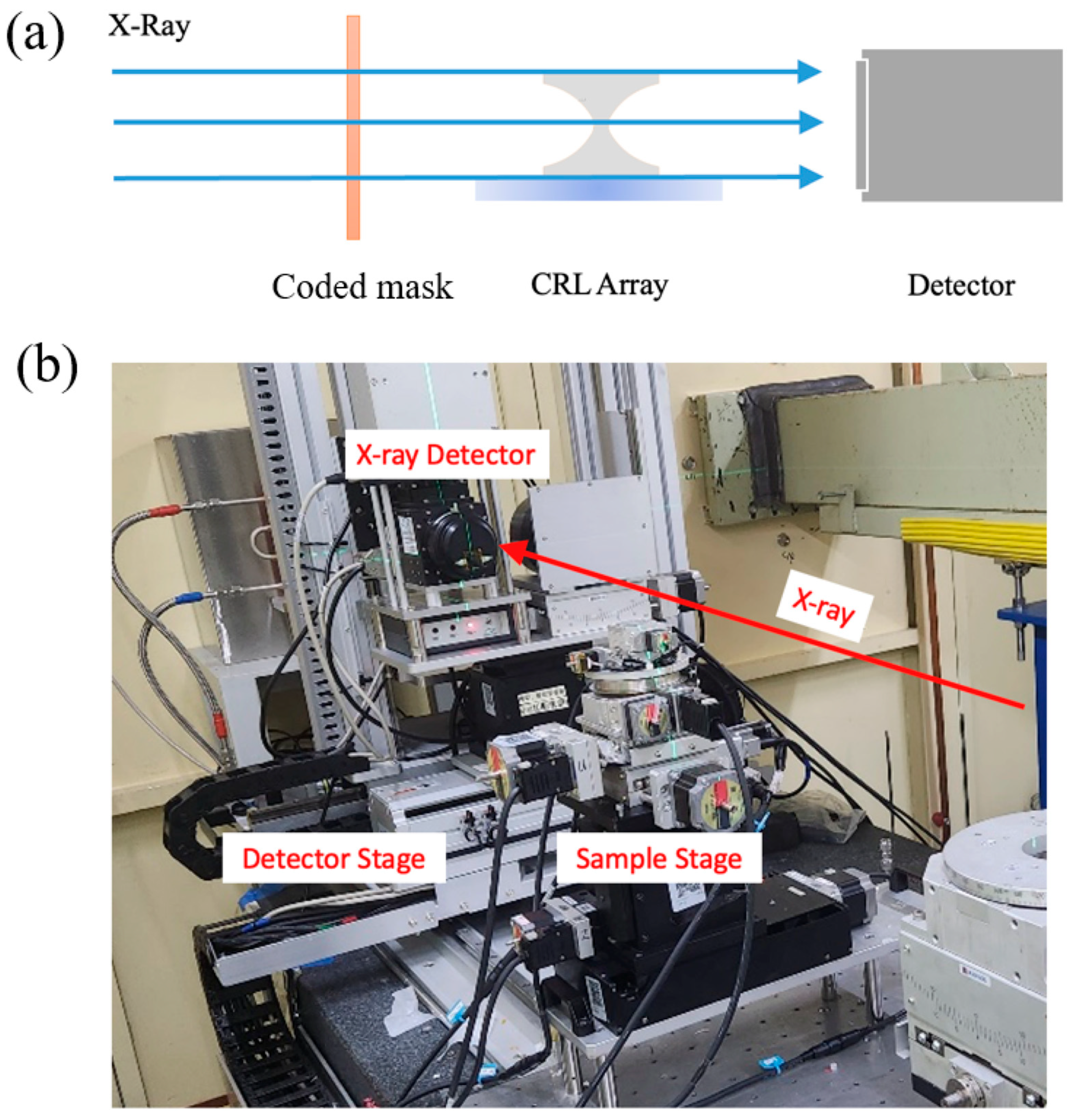 Additive Manufacturing Based Polymer Compounded Refractive Lenses for X ...