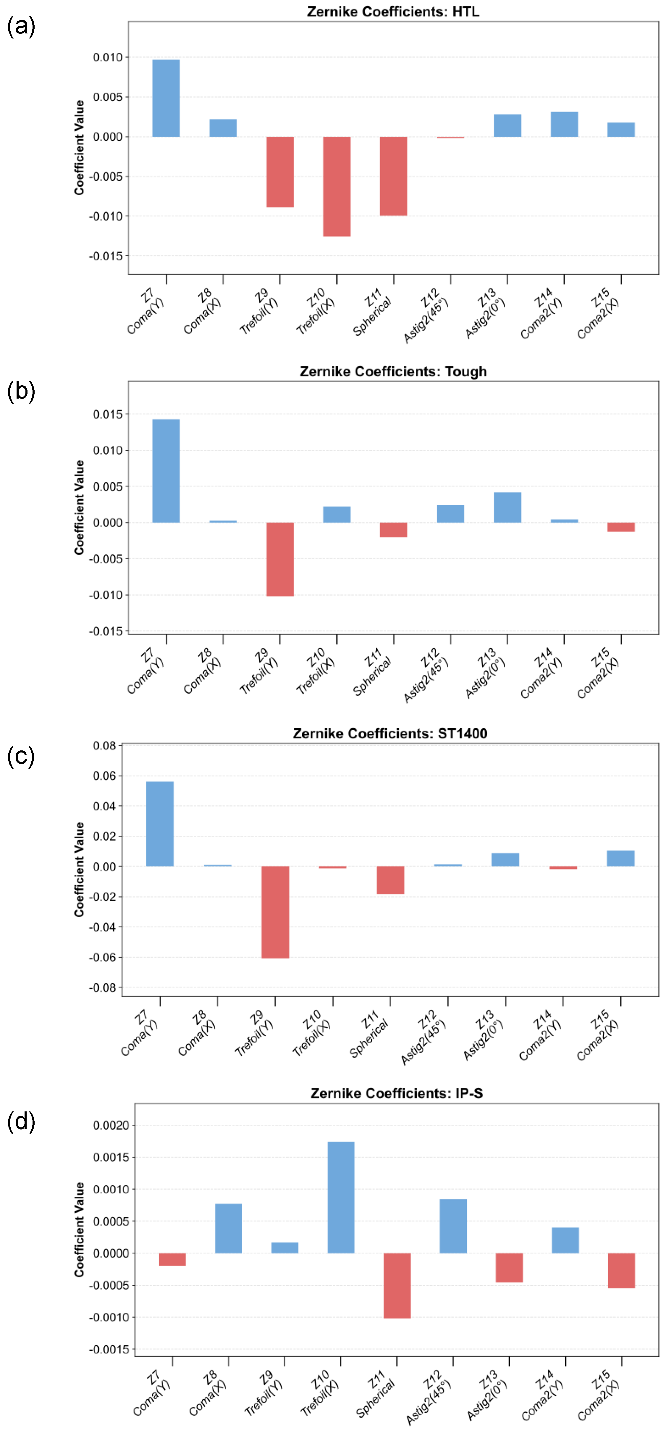 Additive Manufacturing Based Polymer Compounded Refractive Lenses for X ...