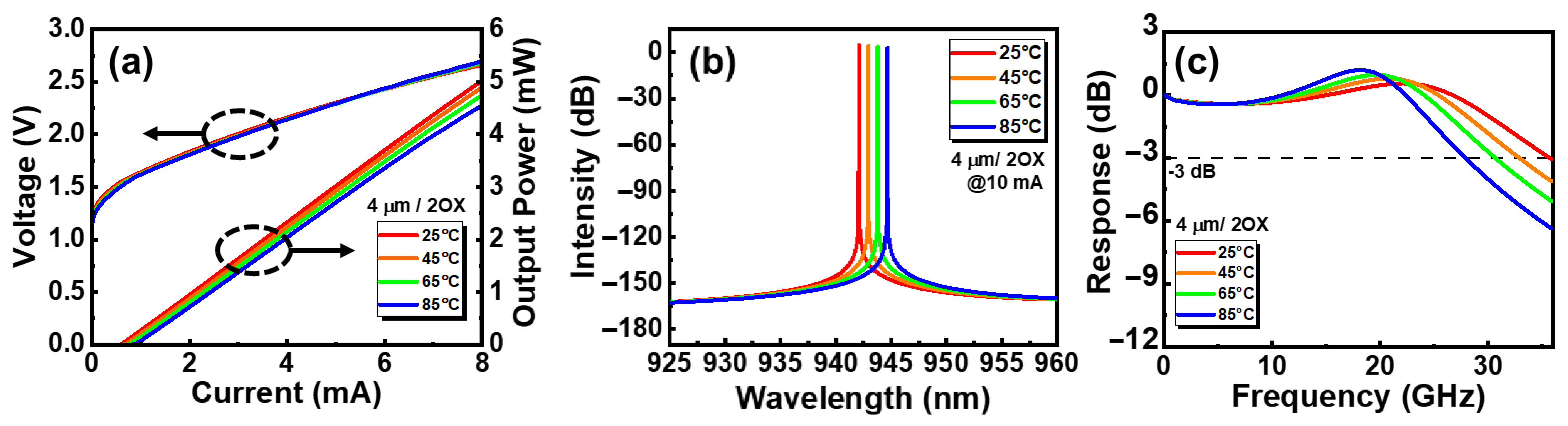 High-Bandwidth 940 nm VCSEL with Zn-Diffusion for Optical Communications