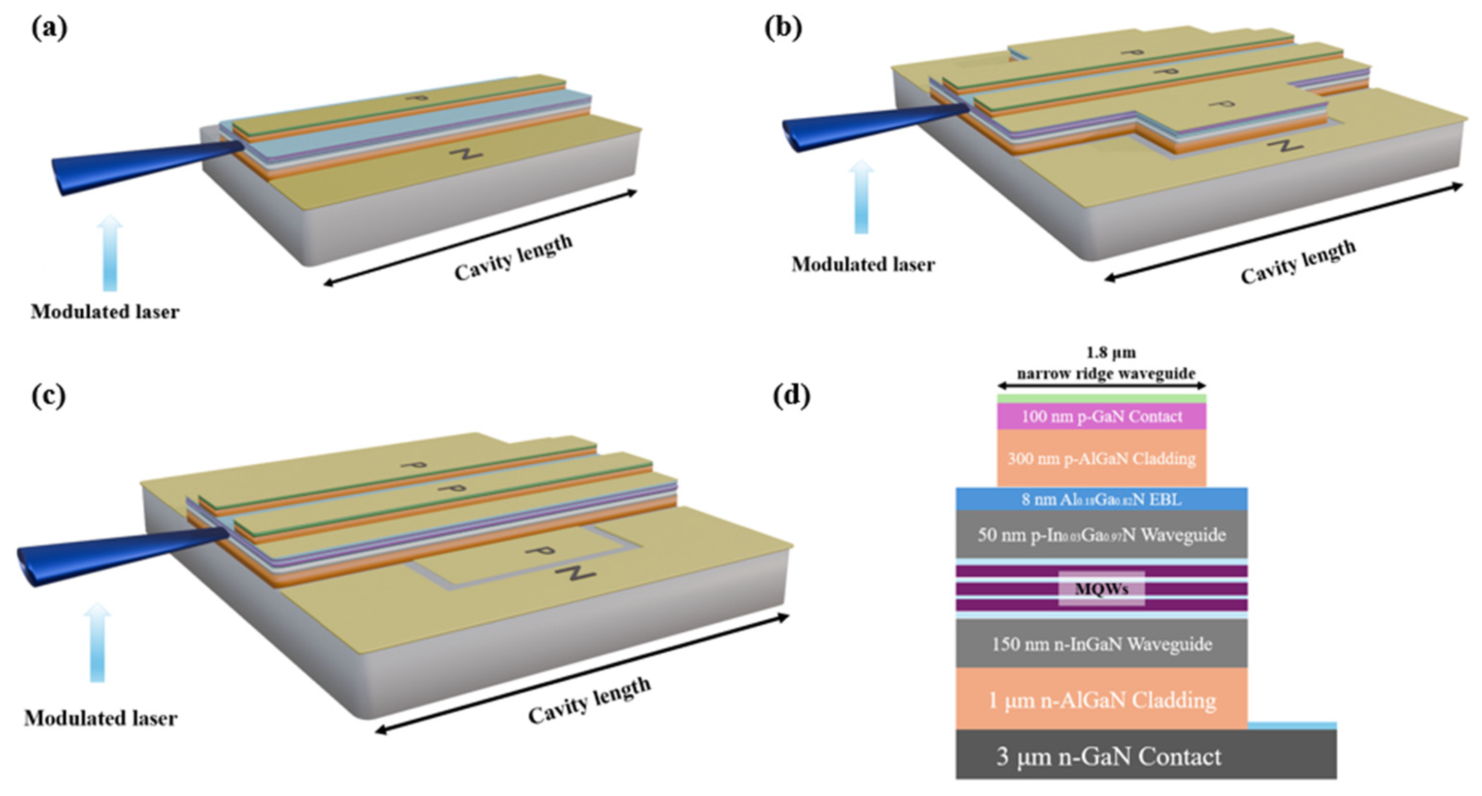 Study of Large Modulation Bandwidth GaN-Based Laser Diodes with ...