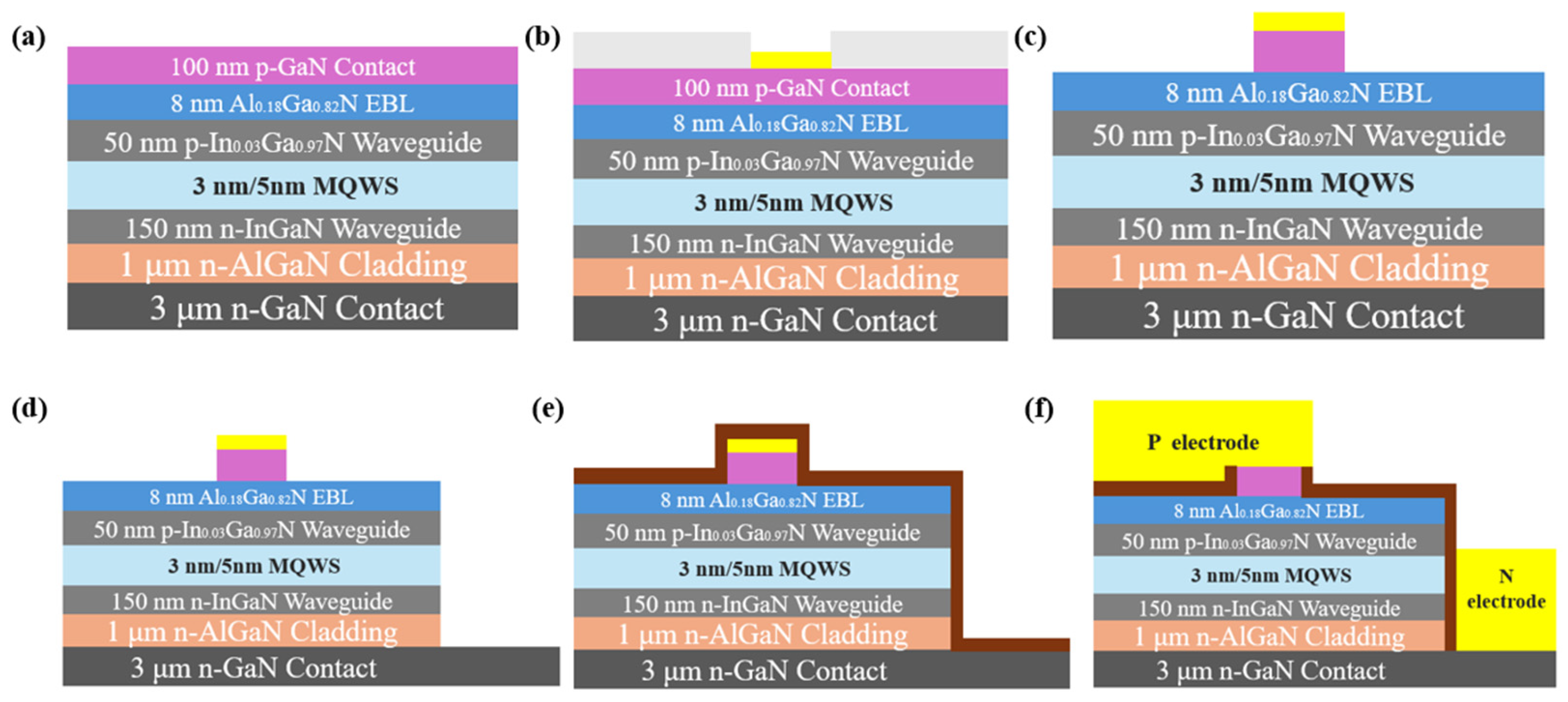 Study of Large Modulation Bandwidth GaN-Based Laser Diodes with ...