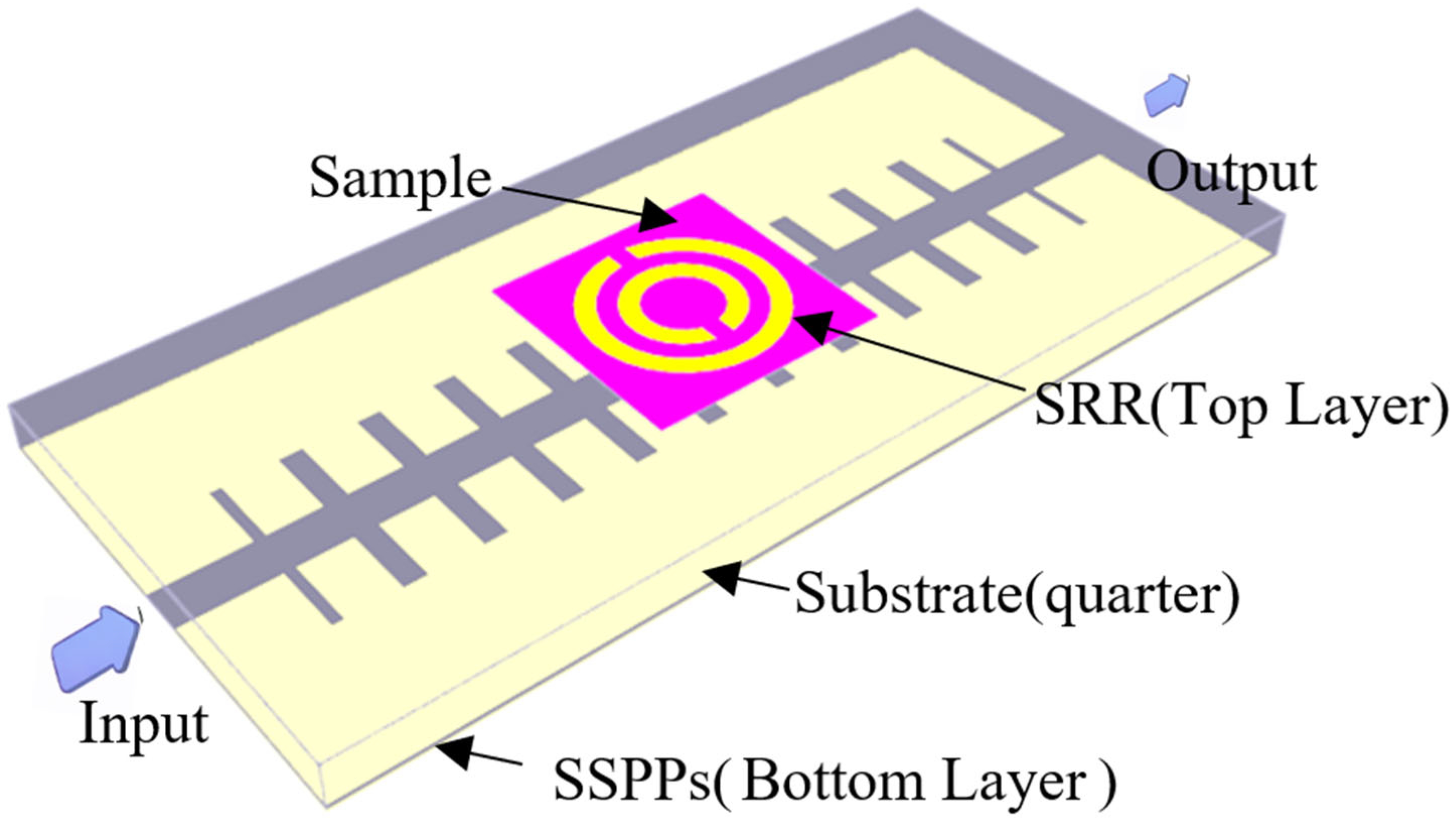 A Terahertz Permittivity Sensor Based on an SSPPs–SRR Coupled Structure