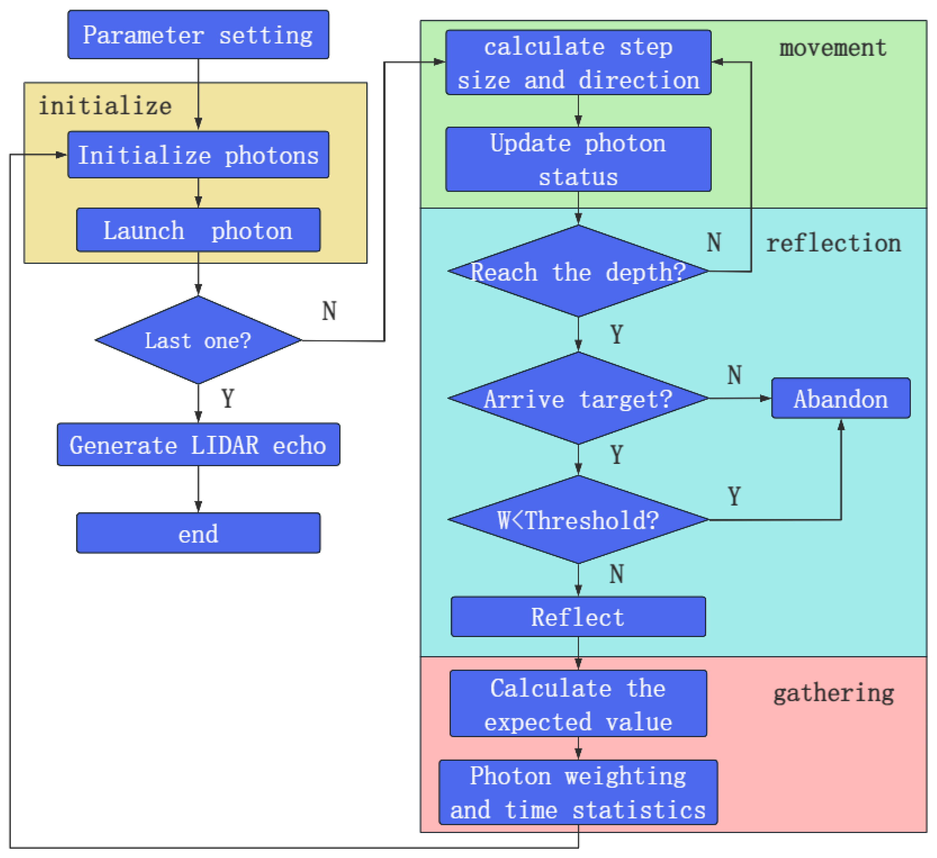 Mie-Scattering-Based Simulation of Underwater Multispectral LiDAR ...