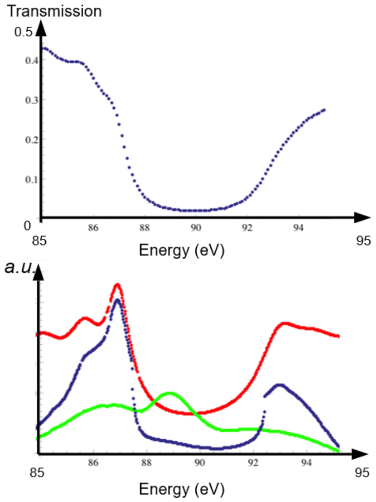 X-UV Radiative Processes in Structurally Active Media