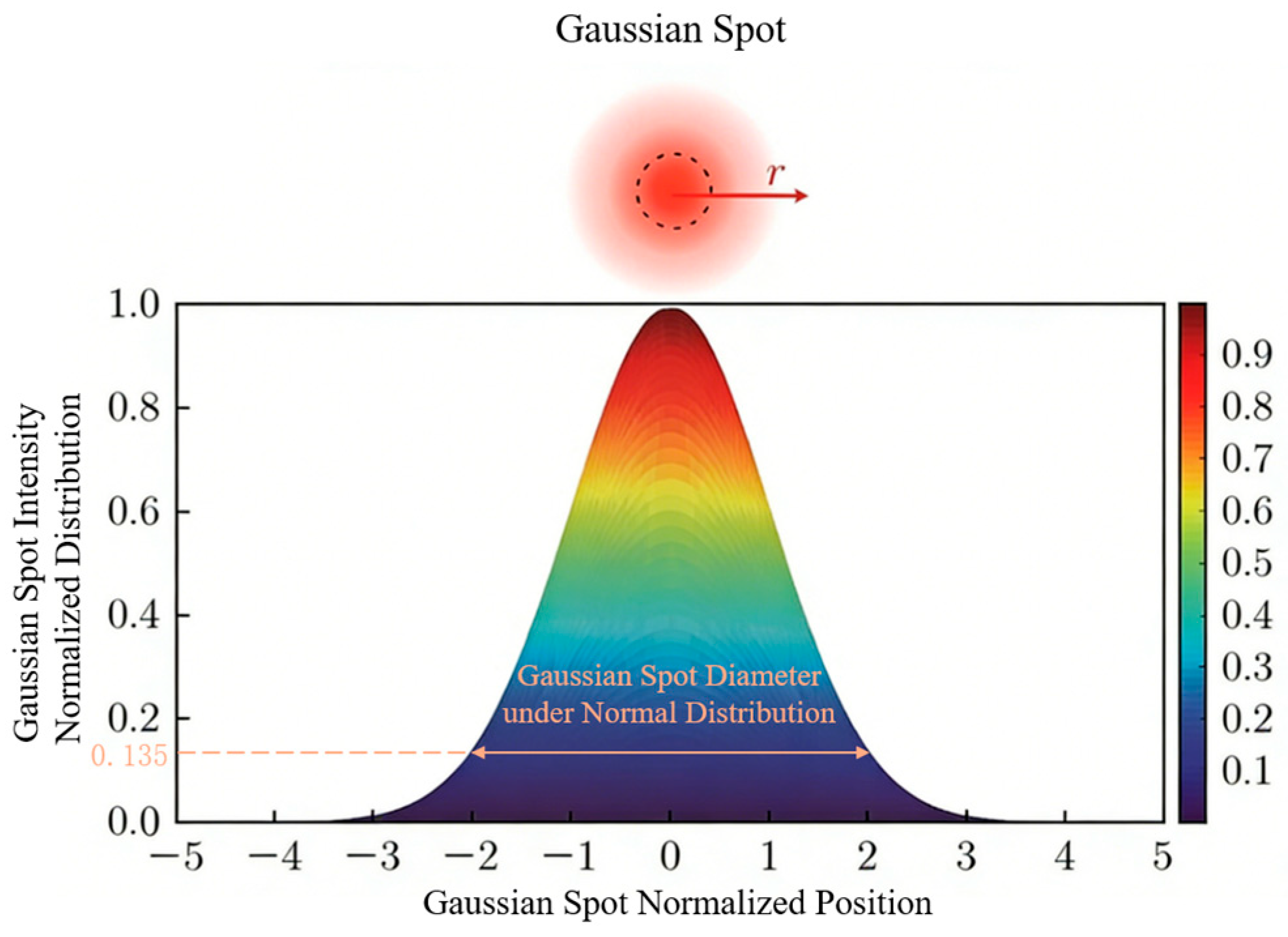 A Rotation-Locking Alignment Scheme and System for Spaceborne Laser ...