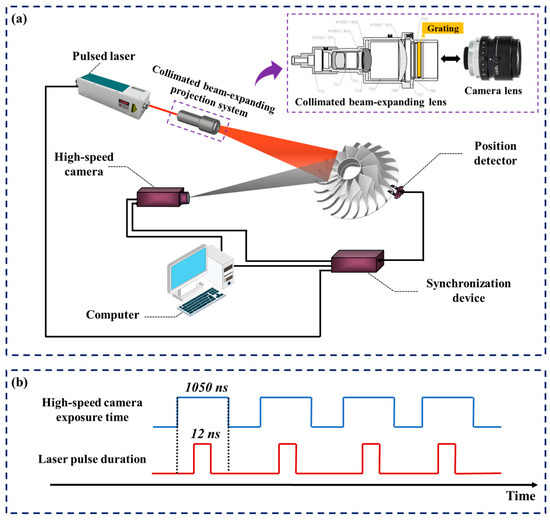 Transient 3D Shape Measurement Method Based on Pulsed-Laser-Illuminated ...