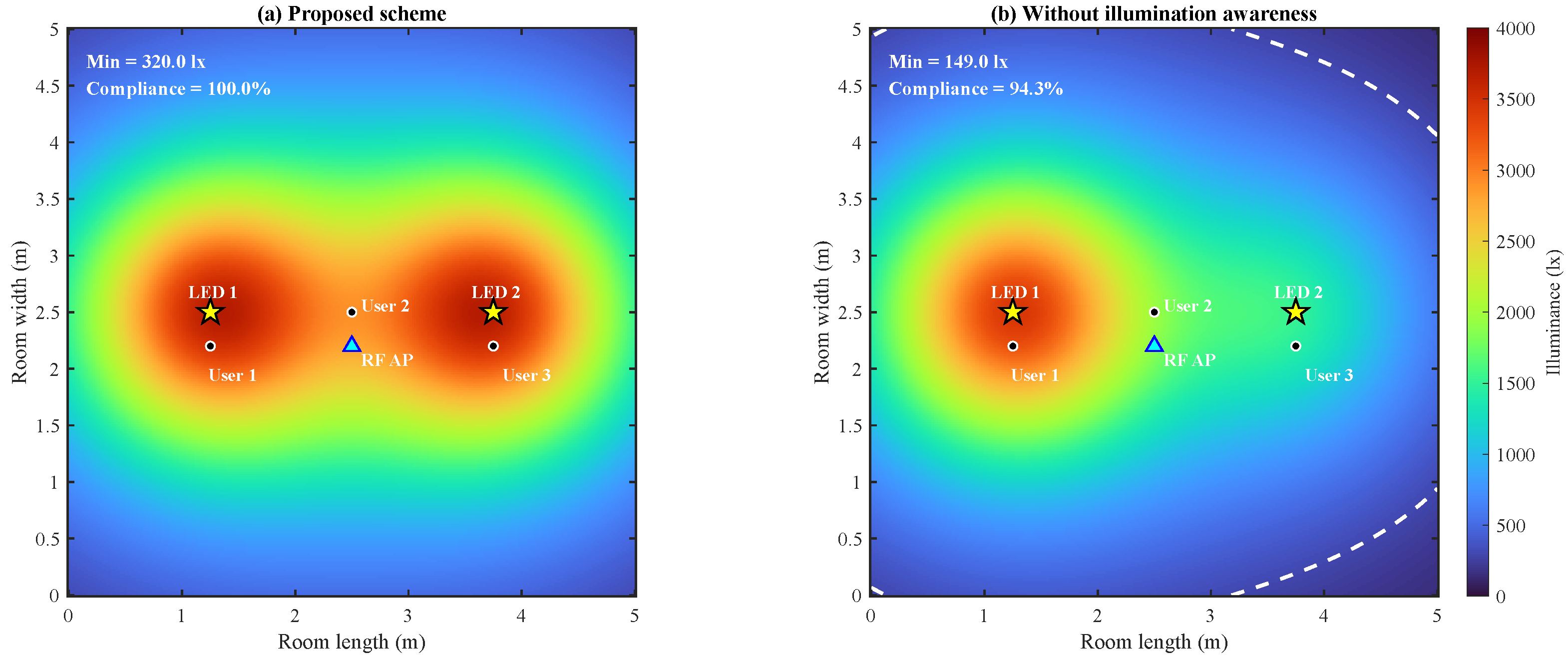 Risk-Aware Illumination-Constrained Resource Allocation for Hybrid VLC ...