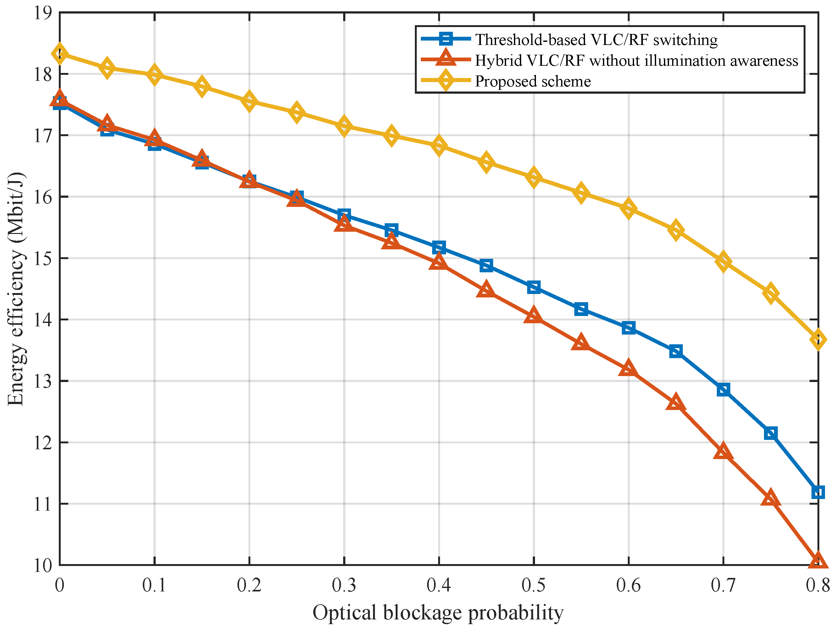 Risk-Aware Illumination-Constrained Resource Allocation for Hybrid VLC ...